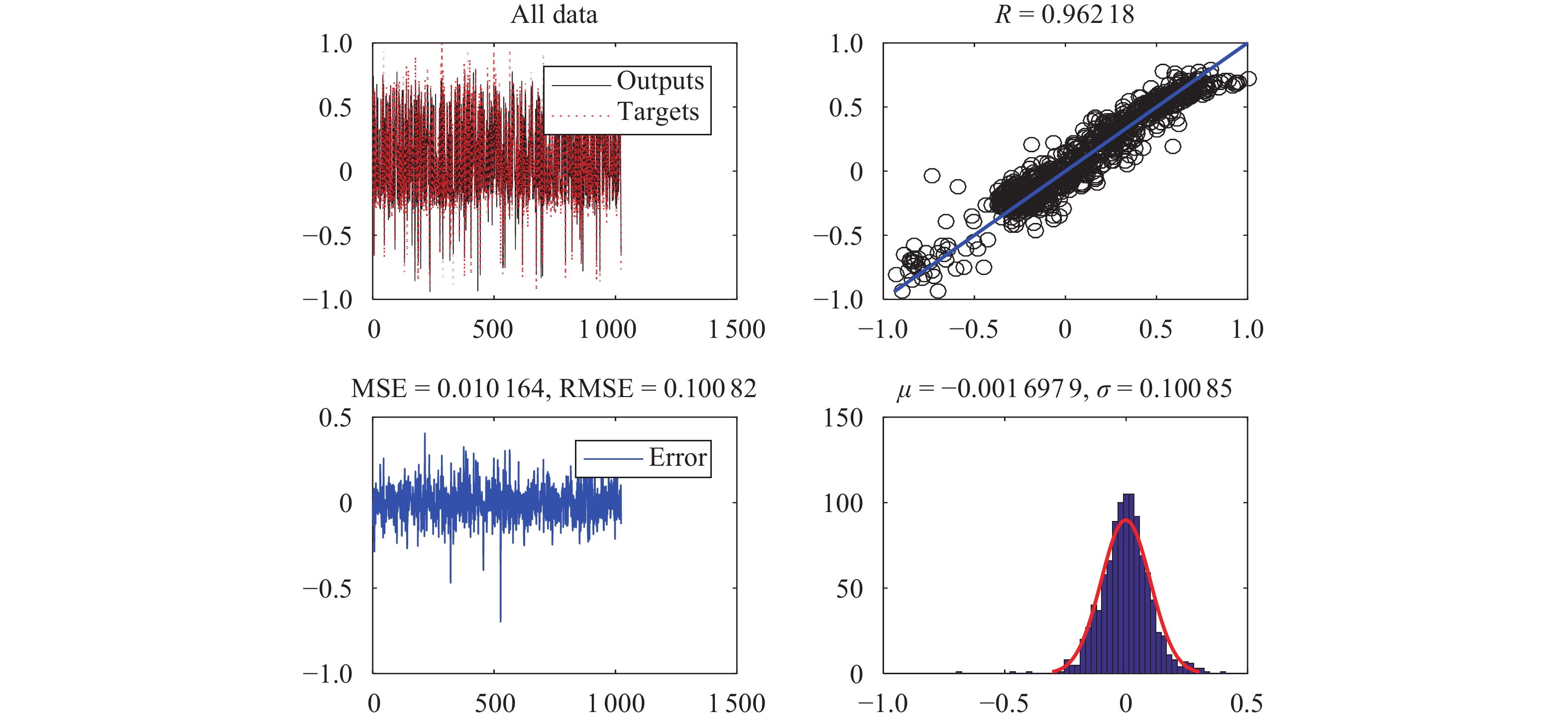 Designing an Intelligent Control Philosophy in Reservoirs of Water ...