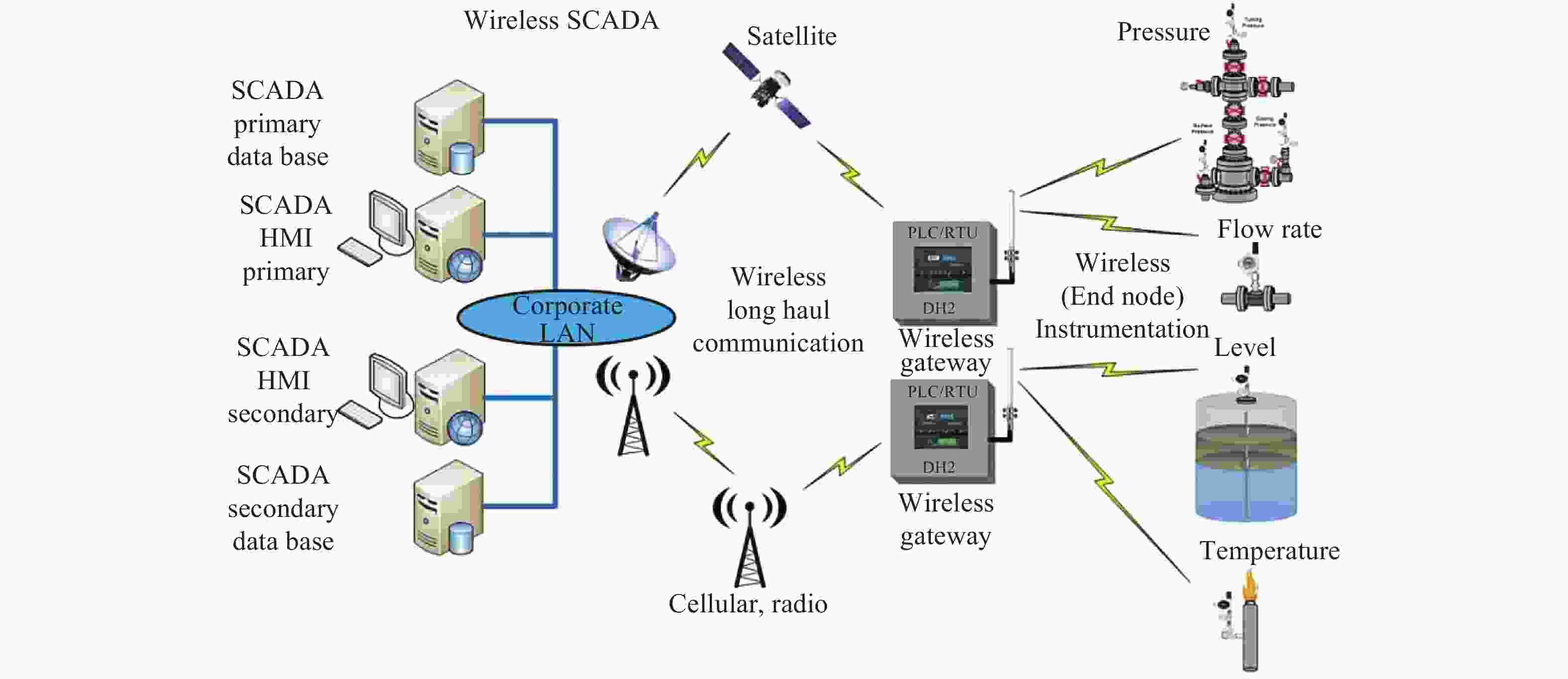 Designing an Intelligent Control Philosophy in Reservoirs of Water ...