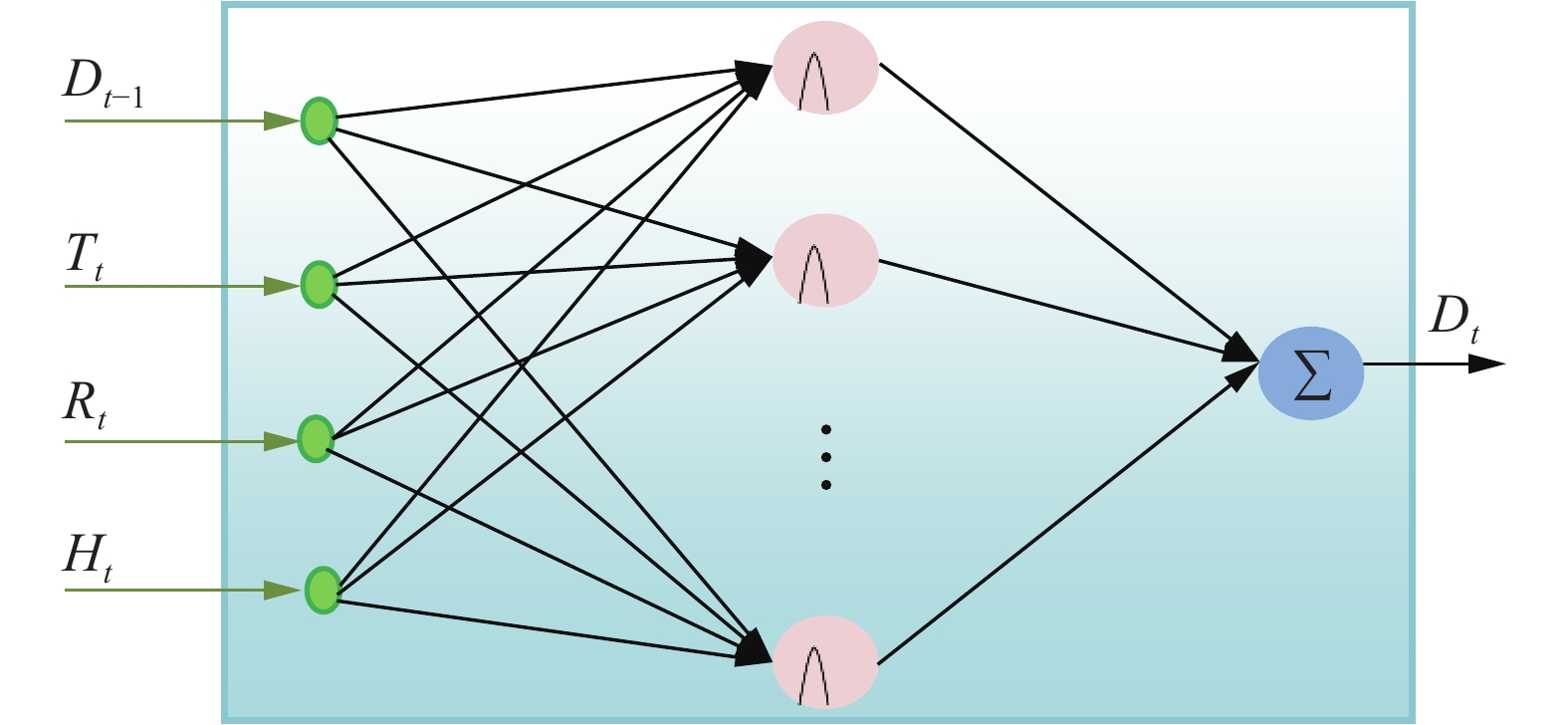 Designing an Intelligent Control Philosophy in Reservoirs of Water ...