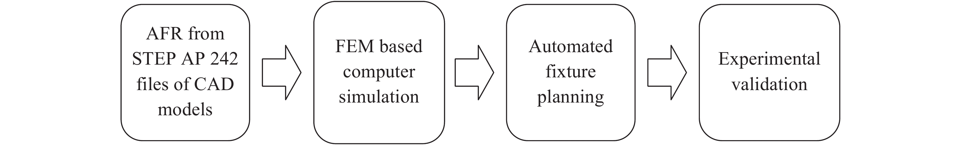 STEP AP 242 Managed Model-based 3D Engineering: An Application Towards ...
