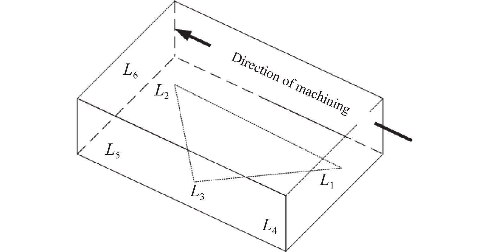 STEP AP 242 Managed Model-based 3D Engineering: An Application Towards ...
