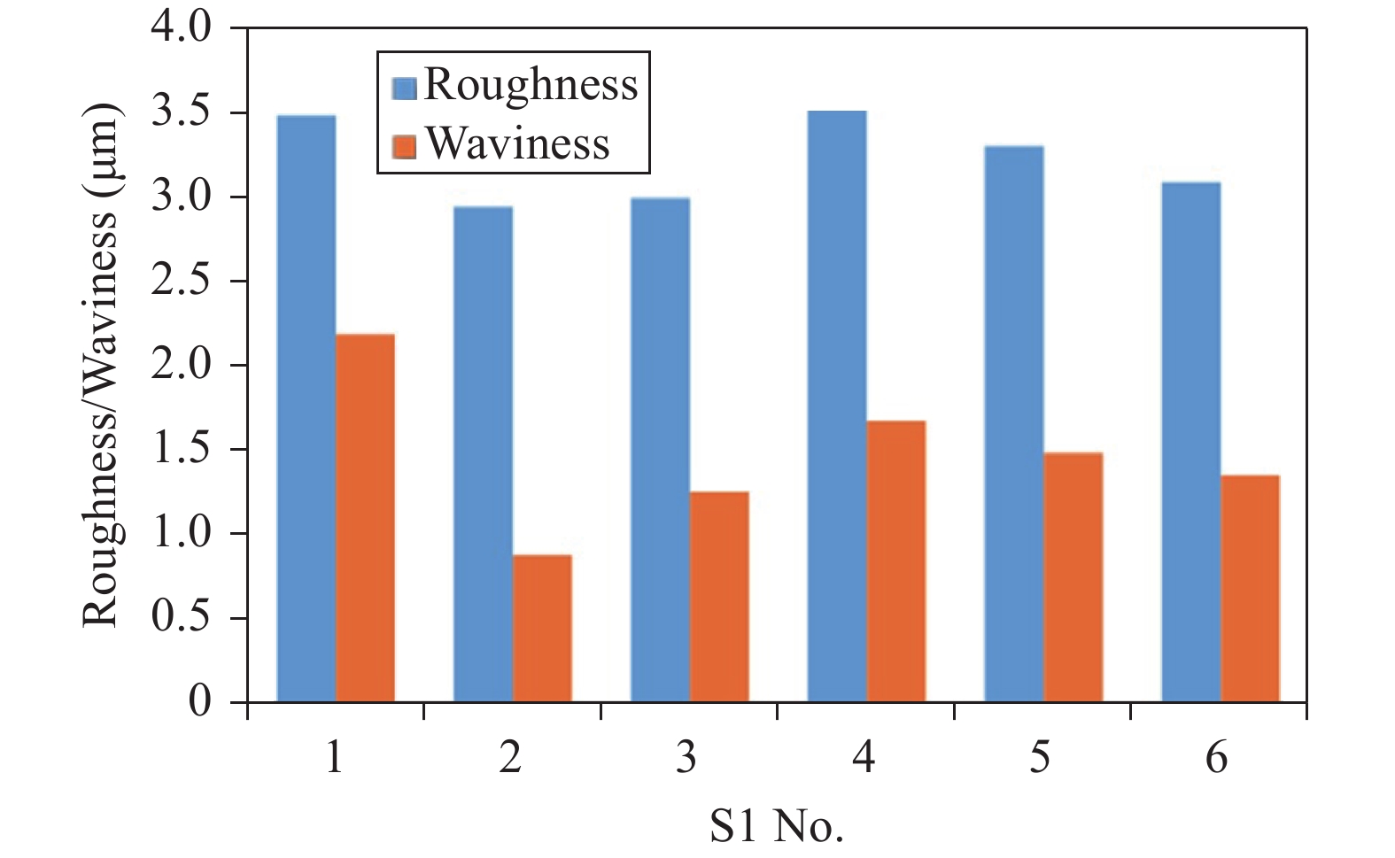 STEP AP 242 Managed Model-based 3D Engineering: An Application Towards ...