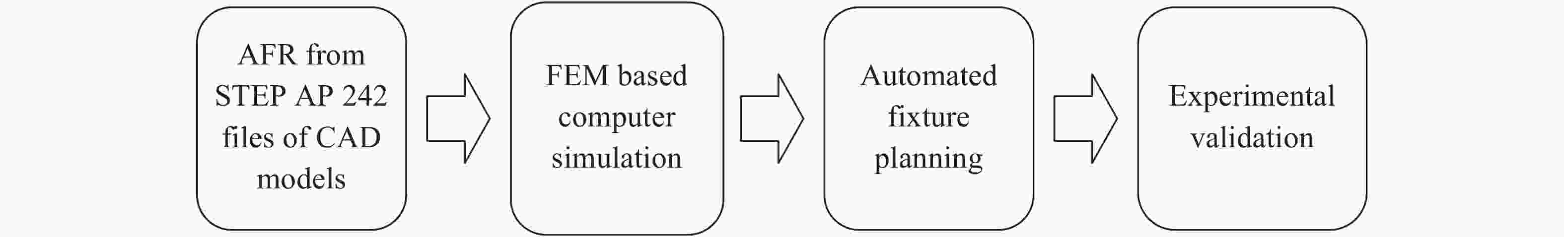 STEP AP 242 Managed Model-based 3D Engineering: An Application Towards ...