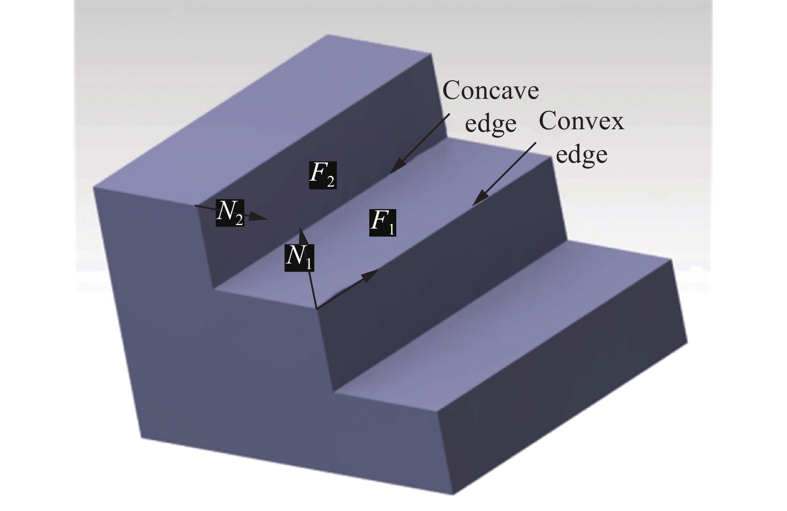 STEP AP 242 Managed Model-based 3D Engineering: An Application Towards ...