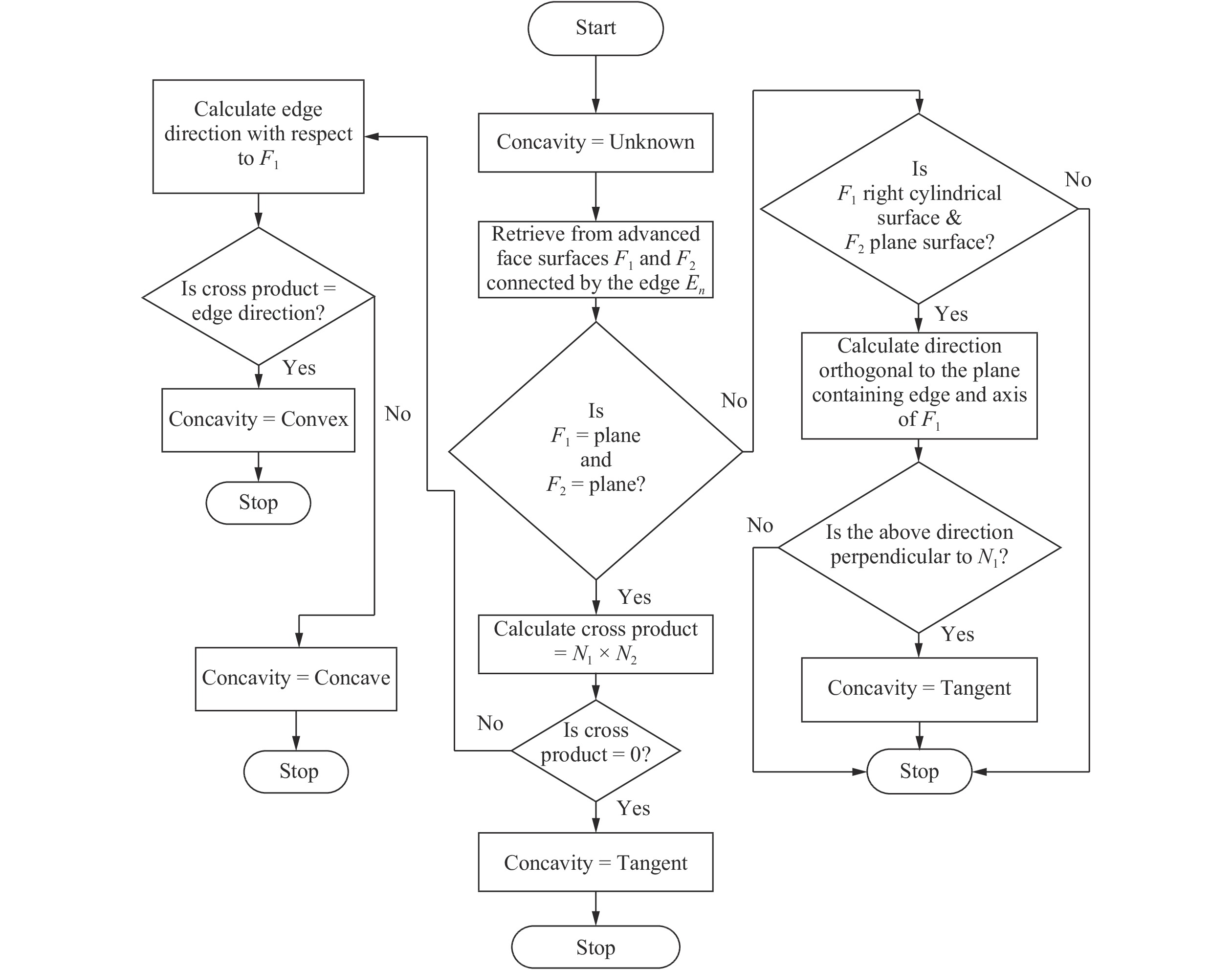 STEP AP 242 Managed Model-based 3D Engineering: An Application Towards ...