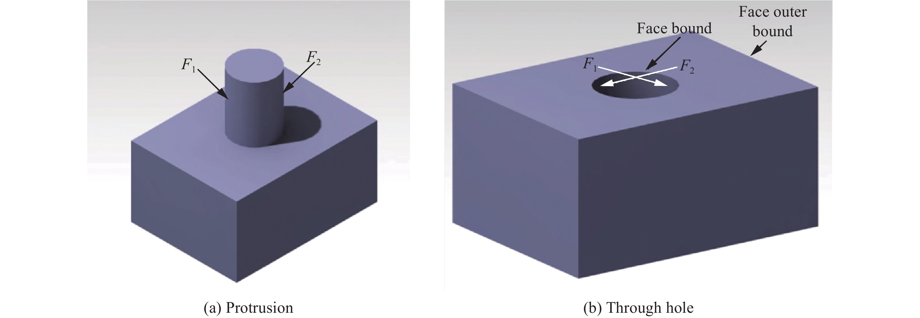 STEP AP 242 Managed Model-based 3D Engineering: An Application Towards ...