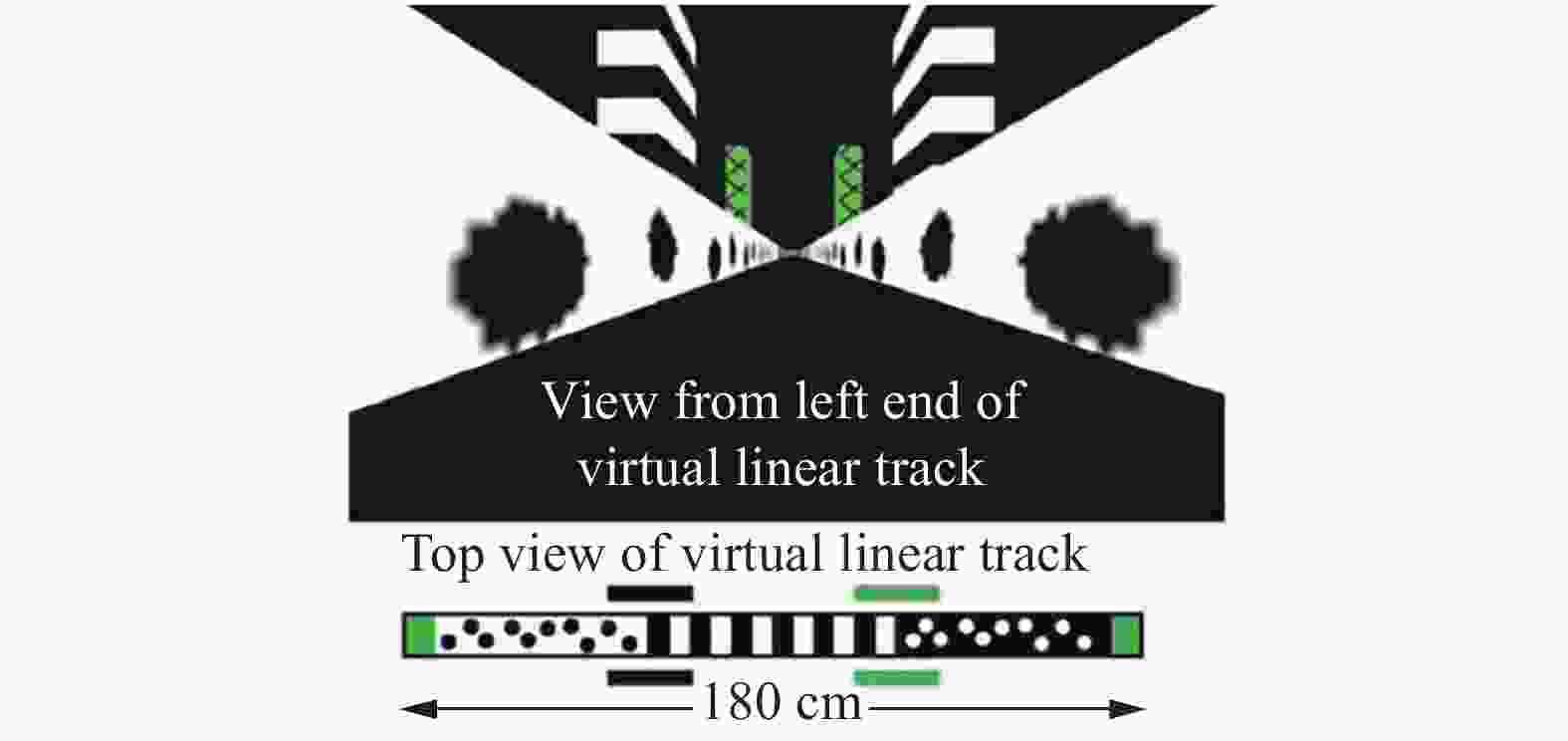 An Immersive Virtual Reality System for Rodents in Behavioral and ...