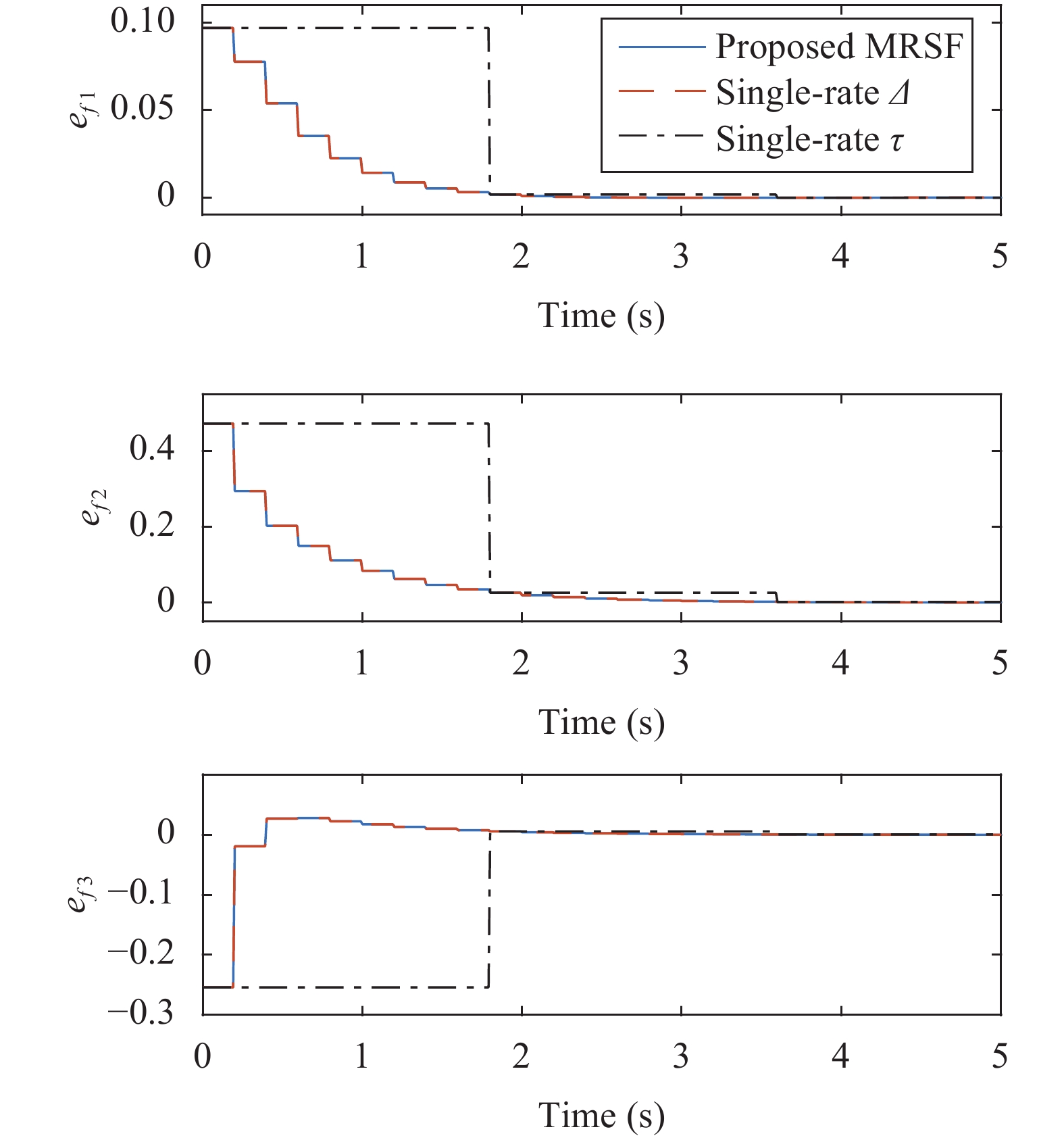 Observer-based Multirate Feedback Control Design for Two-time-scale System