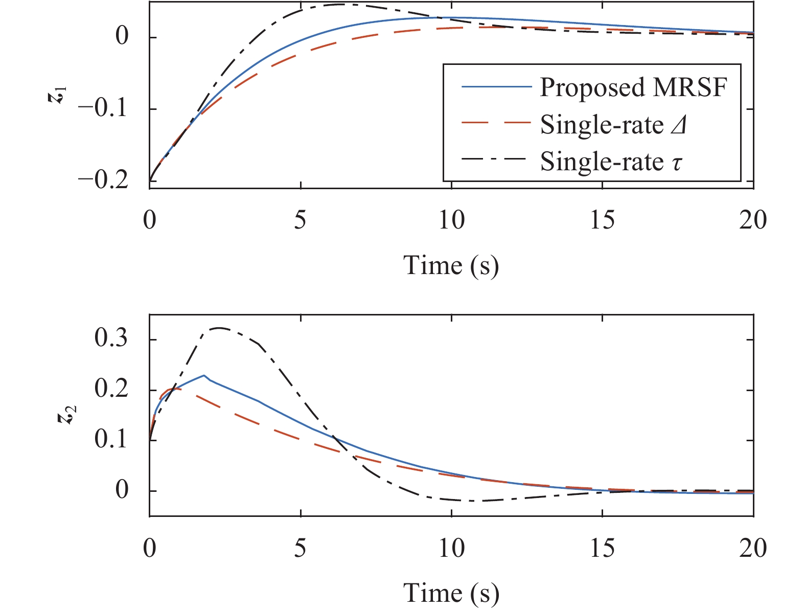 Observer-based Multirate Feedback Control Design for Two-time-scale System