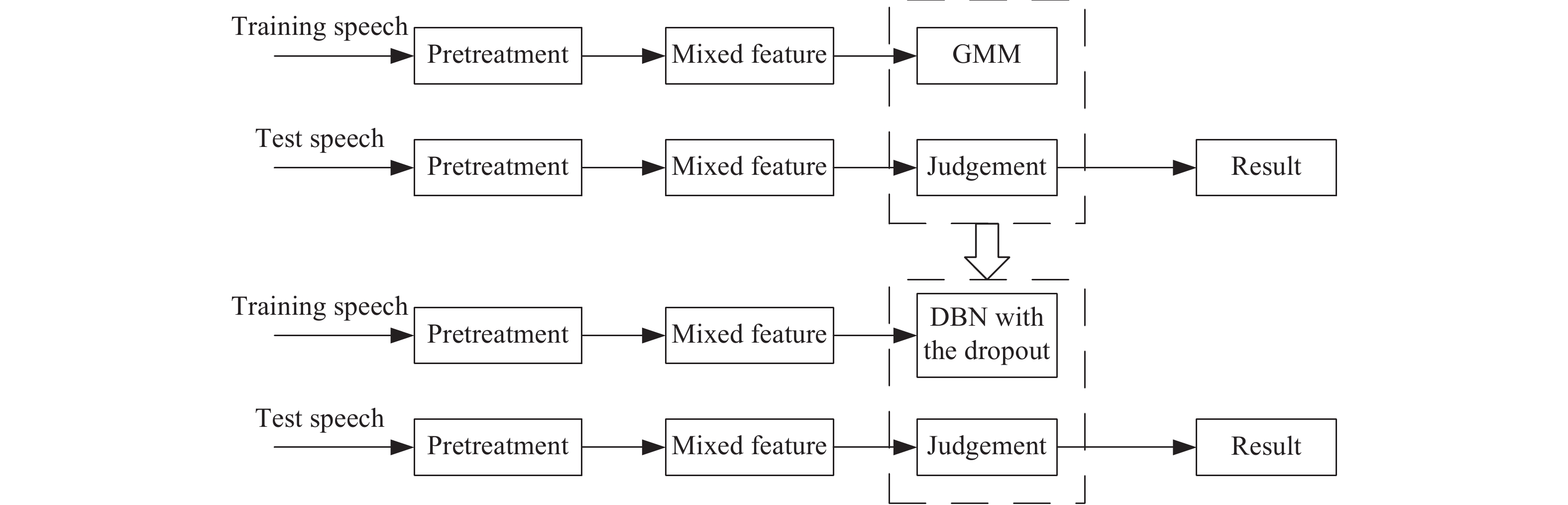 Research on Voiceprint Recognition of Camouflage Voice Based on Deep Belief Network