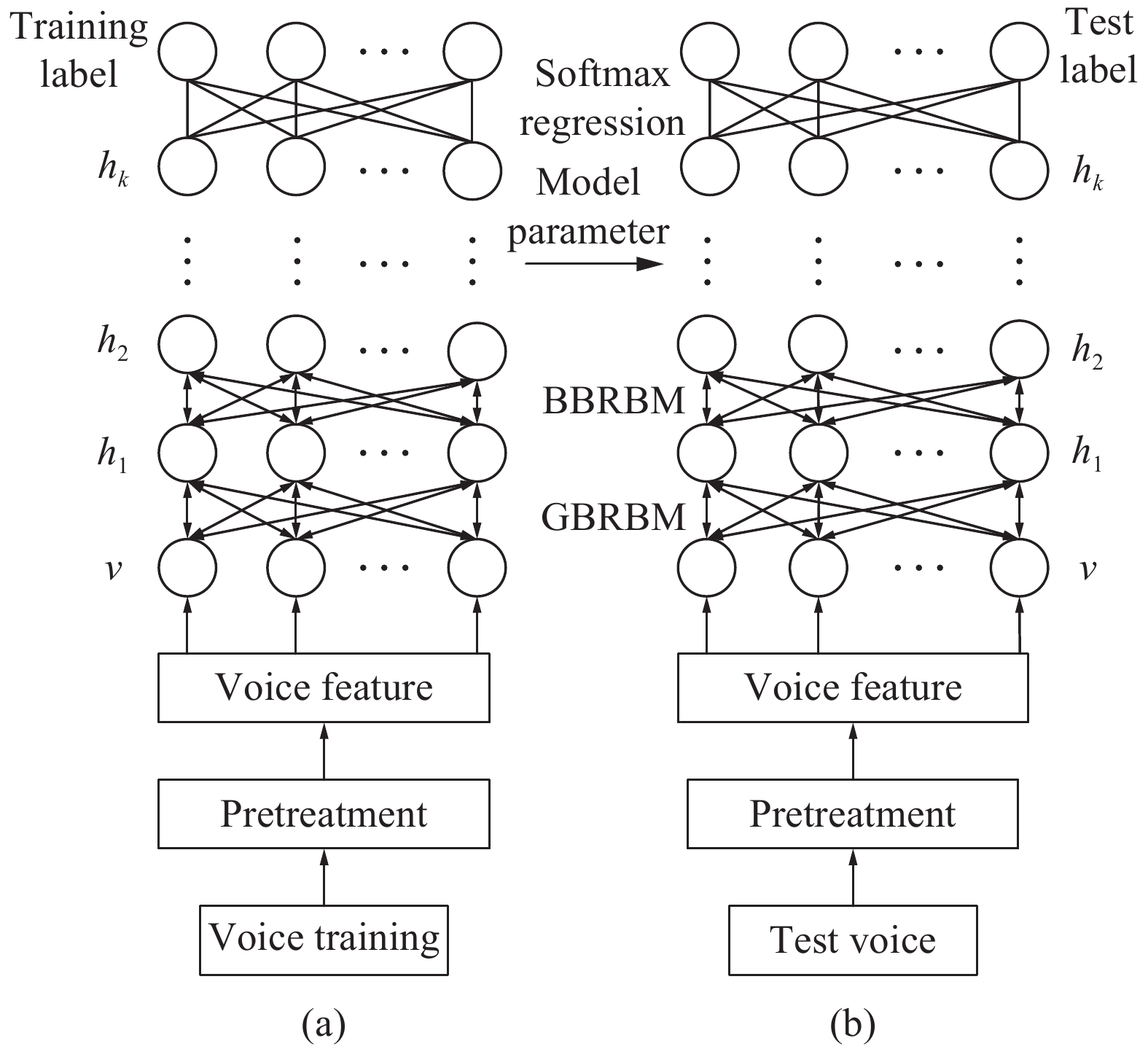 Research on Voiceprint Recognition of Camouflage Voice Based on Deep Belief Network