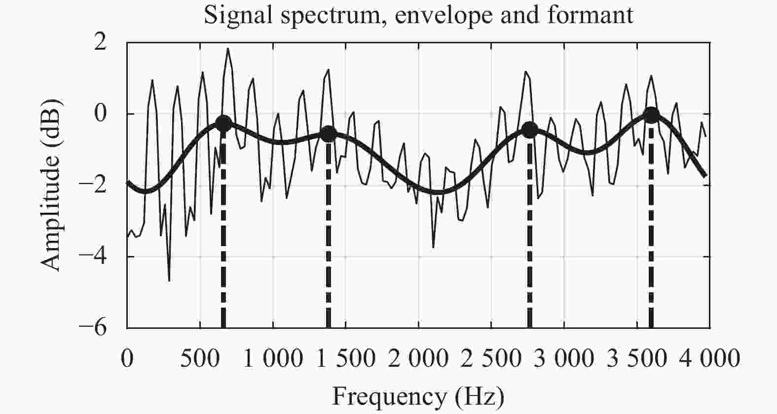 Research on Voiceprint Recognition of Camouflage Voice Based on Deep Belief Network