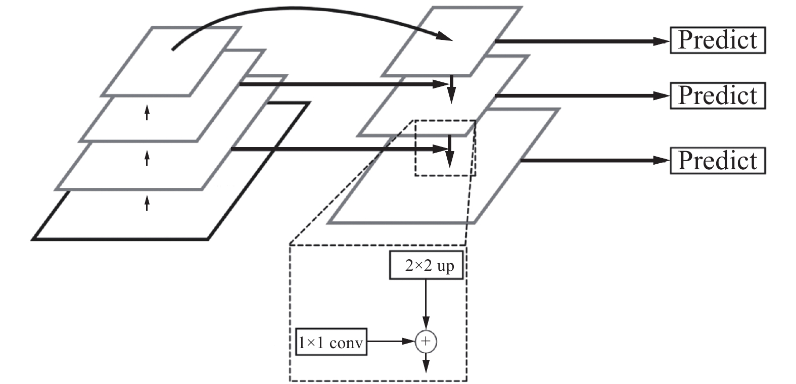 DLA+: A Light Aggregation Network for Object Classification and Detection