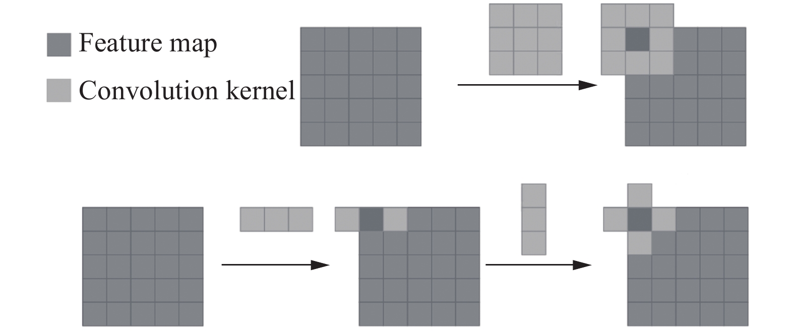 DLA+: A Light Aggregation Network for Object Classification and Detection