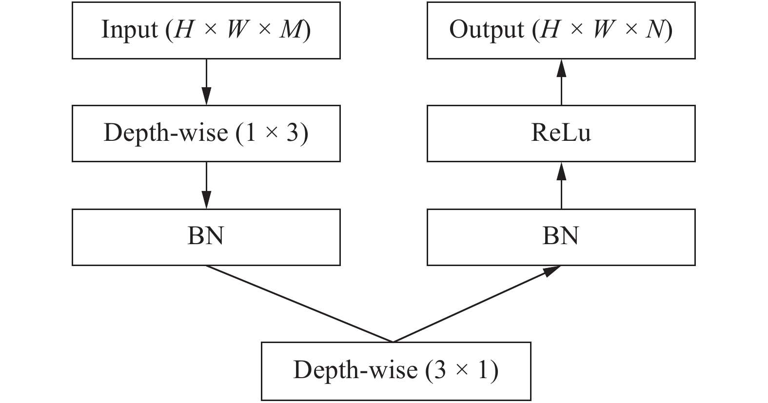 DLA+: A Light Aggregation Network for Object Classification and Detection