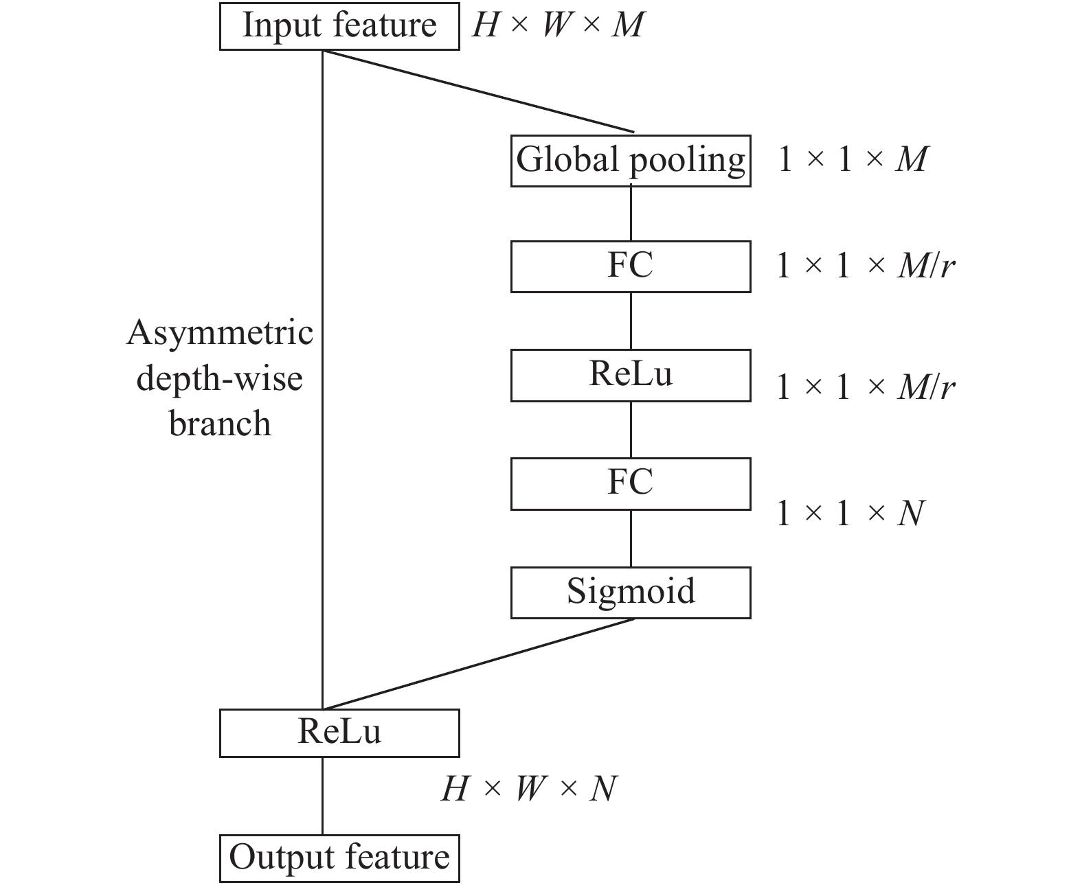 DLA+: A Light Aggregation Network for Object Classification and Detection