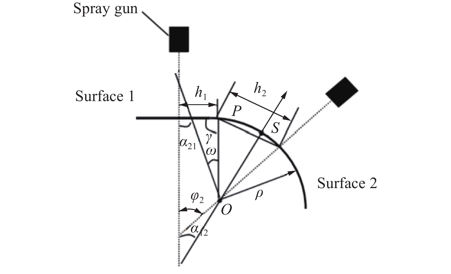 A Model of Spray Tool and a Parameter Optimization Method for Spraying Path Planning