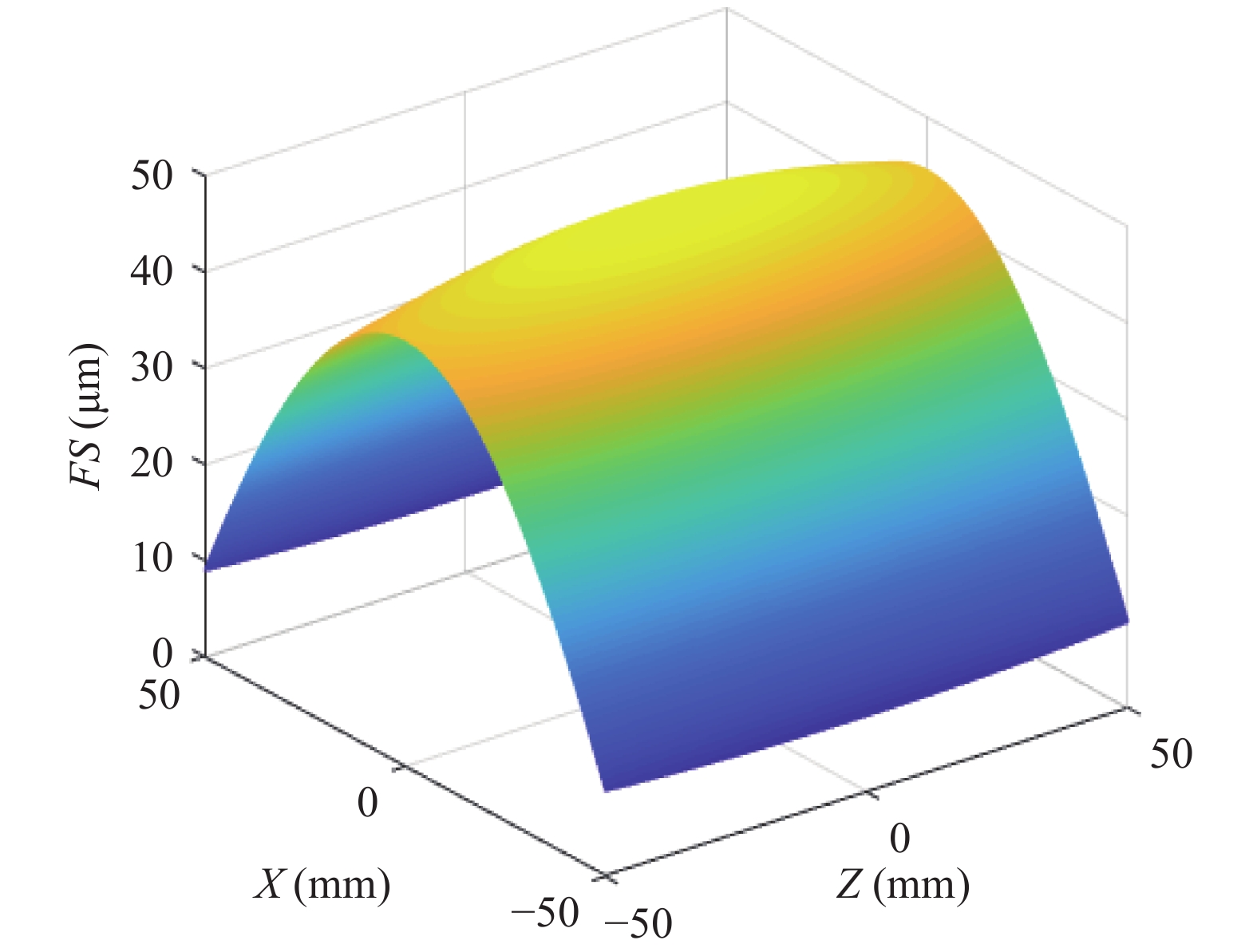 A Model of Spray Tool and a Parameter Optimization Method for Spraying Path Planning