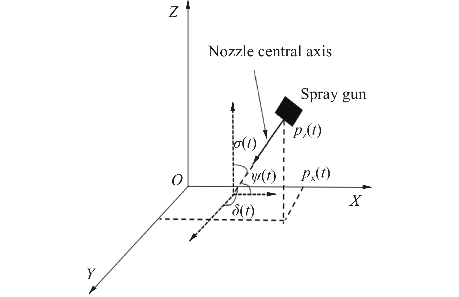 A Model of Spray Tool and a Parameter Optimization Method for Spraying ...