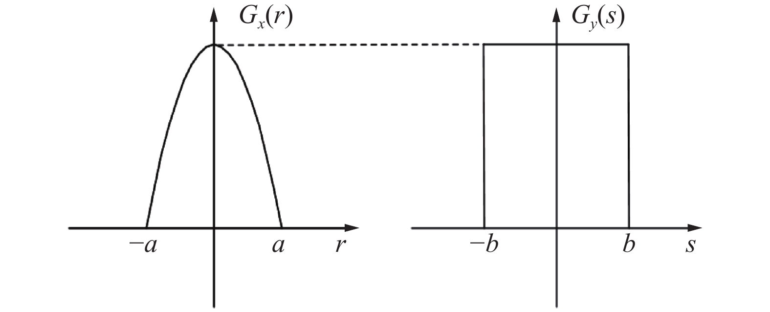A Model of Spray Tool and a Parameter Optimization Method for Spraying ...