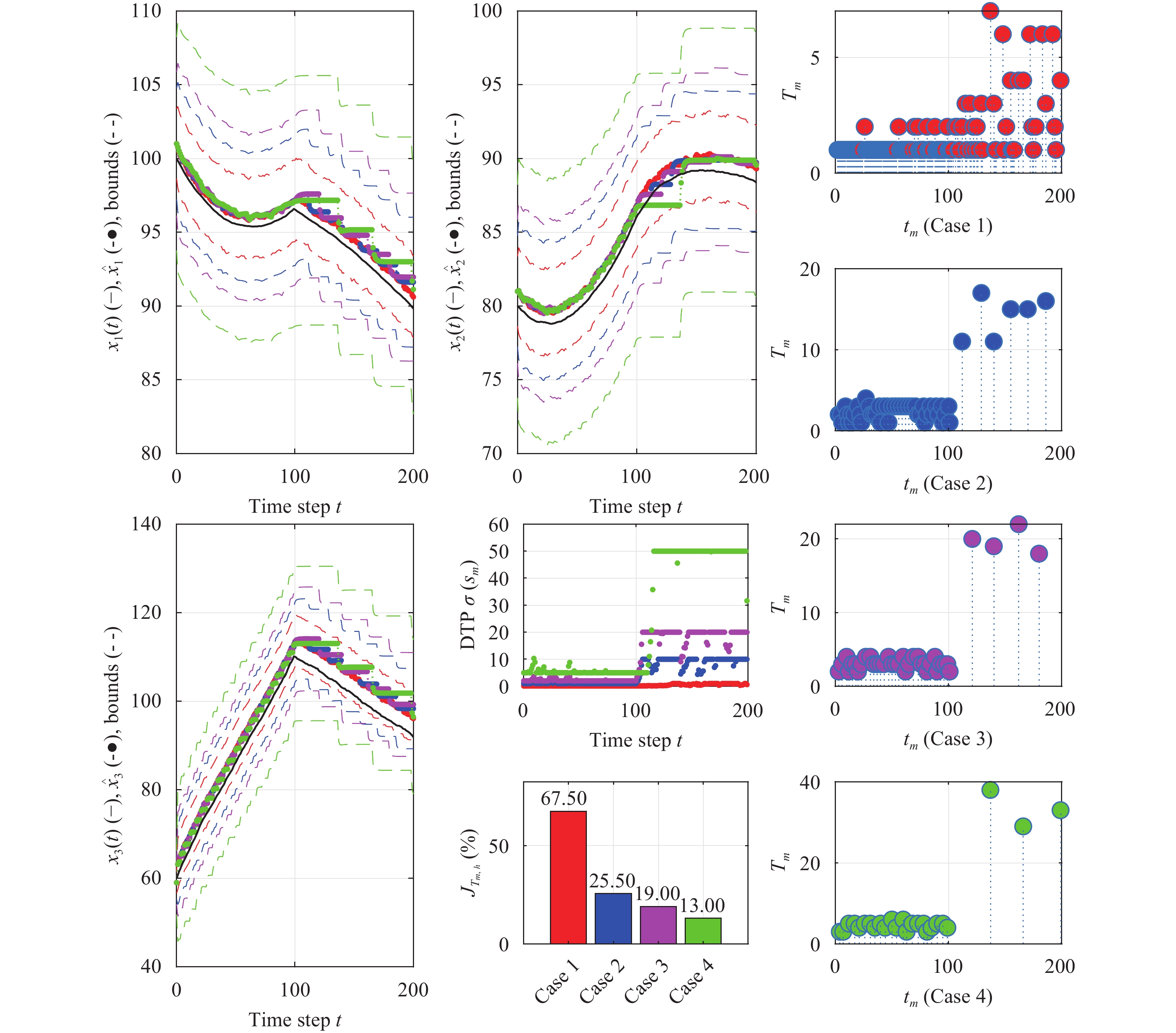 Dynamic Event-triggered Control and Estimation: A Survey