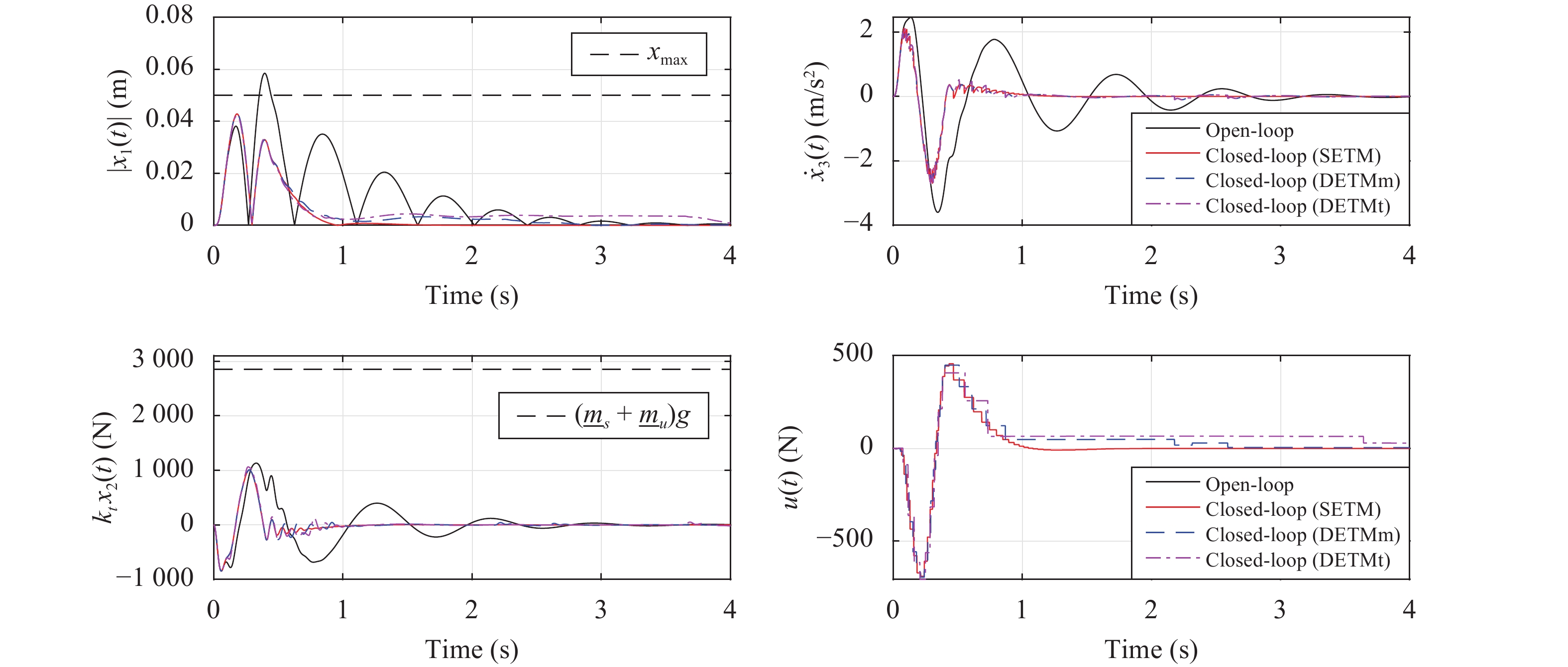 Dynamic Event-triggered Control and Estimation: A Survey
