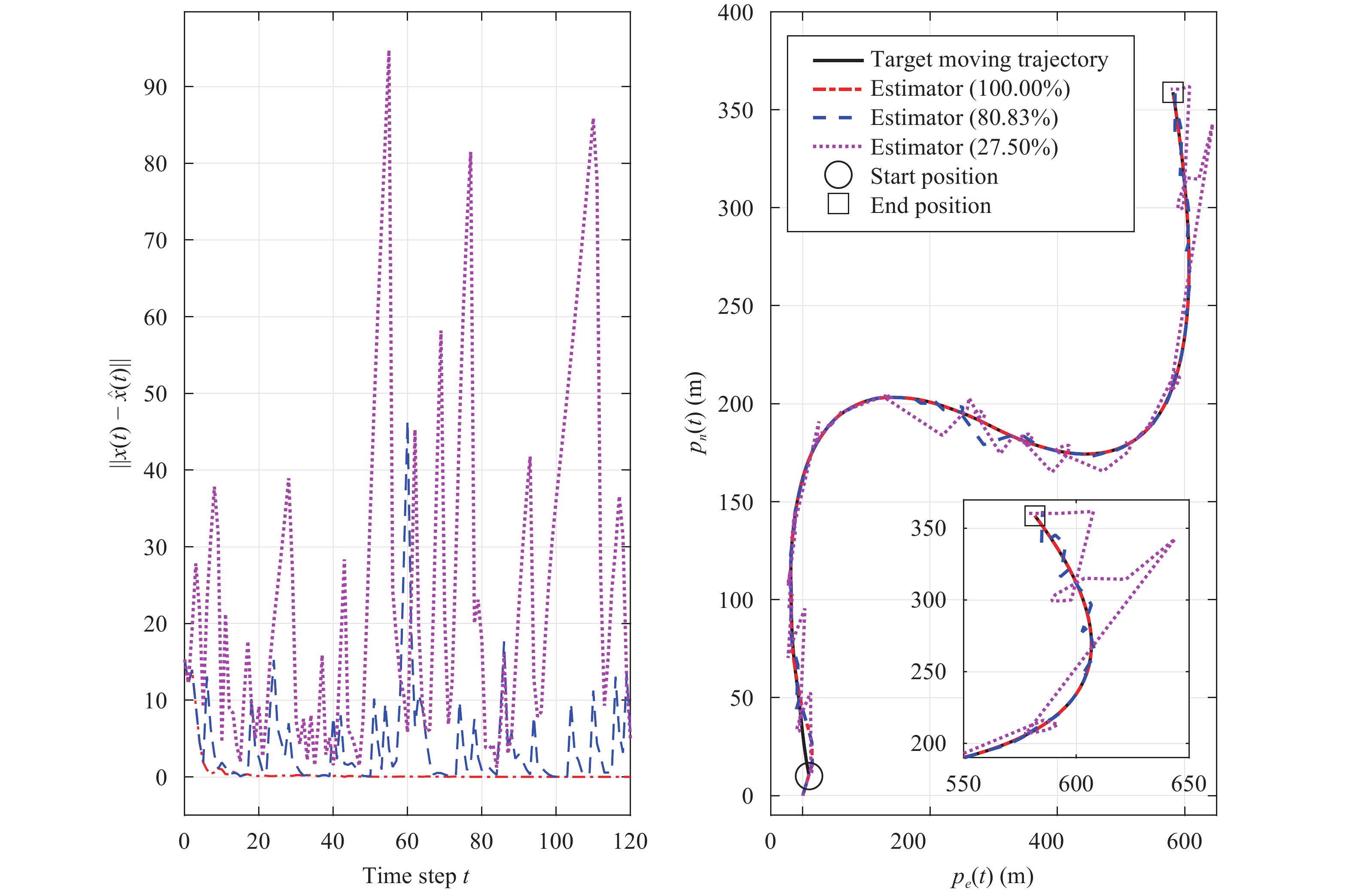 Dynamic Event-triggered Control and Estimation: A Survey