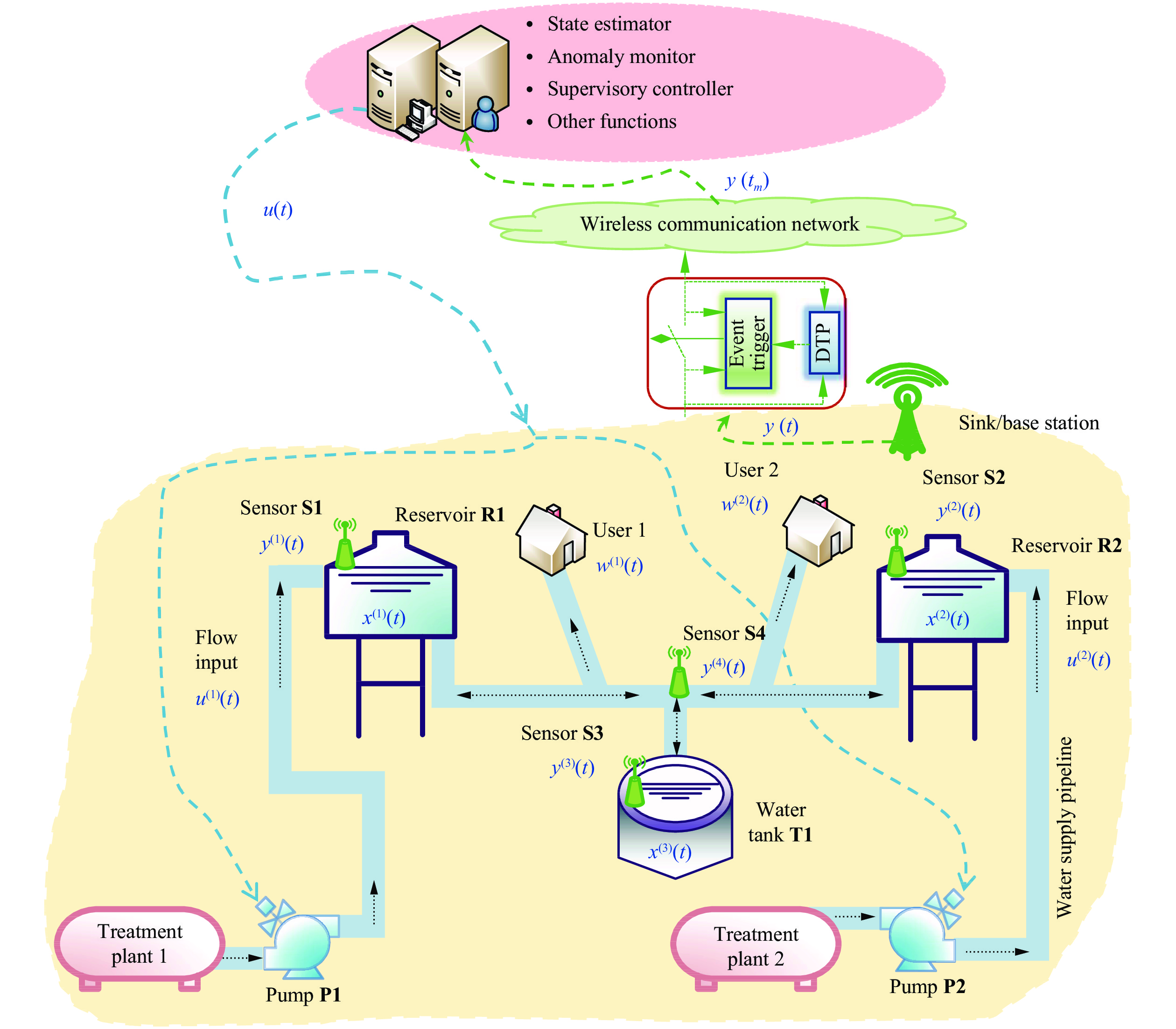 Dynamic Event-triggered Control and Estimation: A Survey