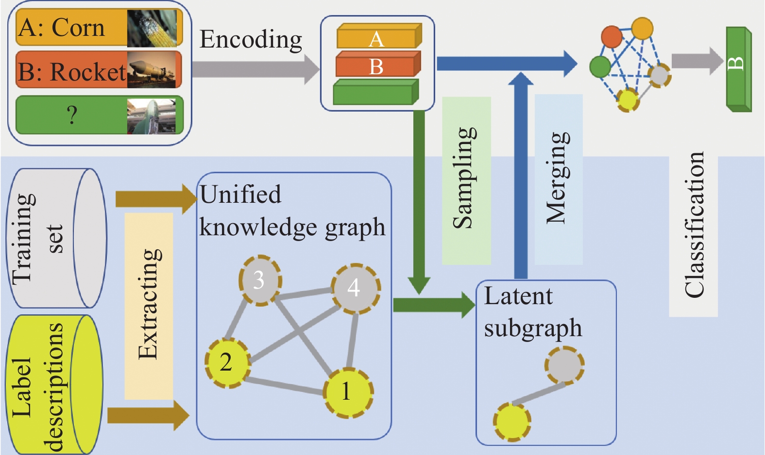 Weakly Correlated Knowledge Integration for Few-shot Image Classification