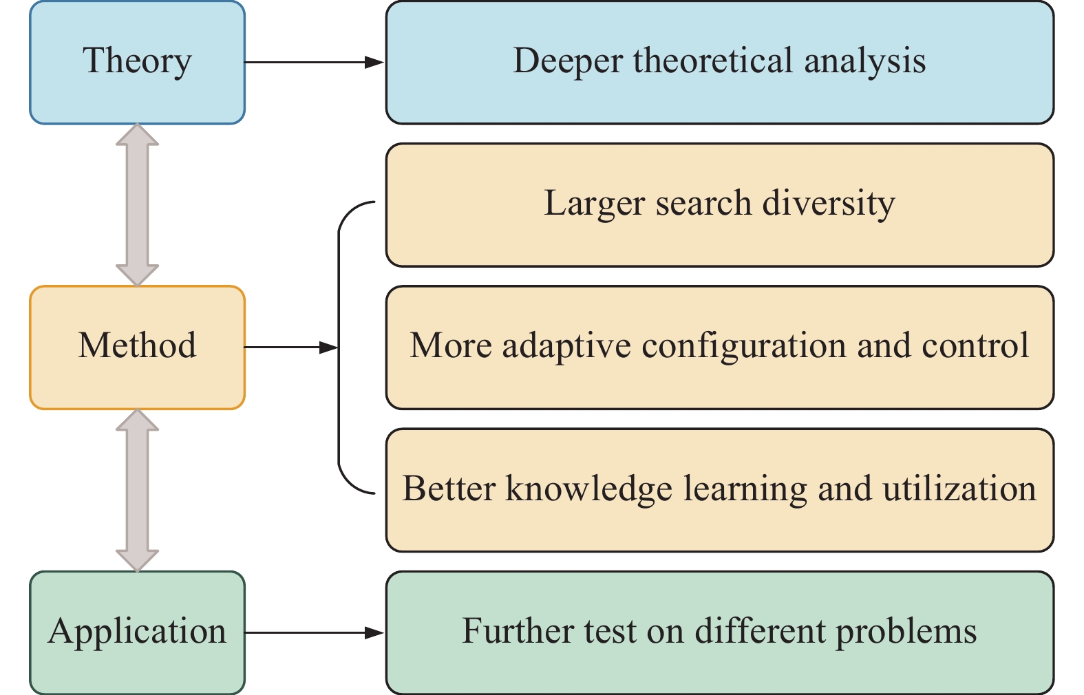 Evolutionary Computation for Expensive Optimization: A Survey