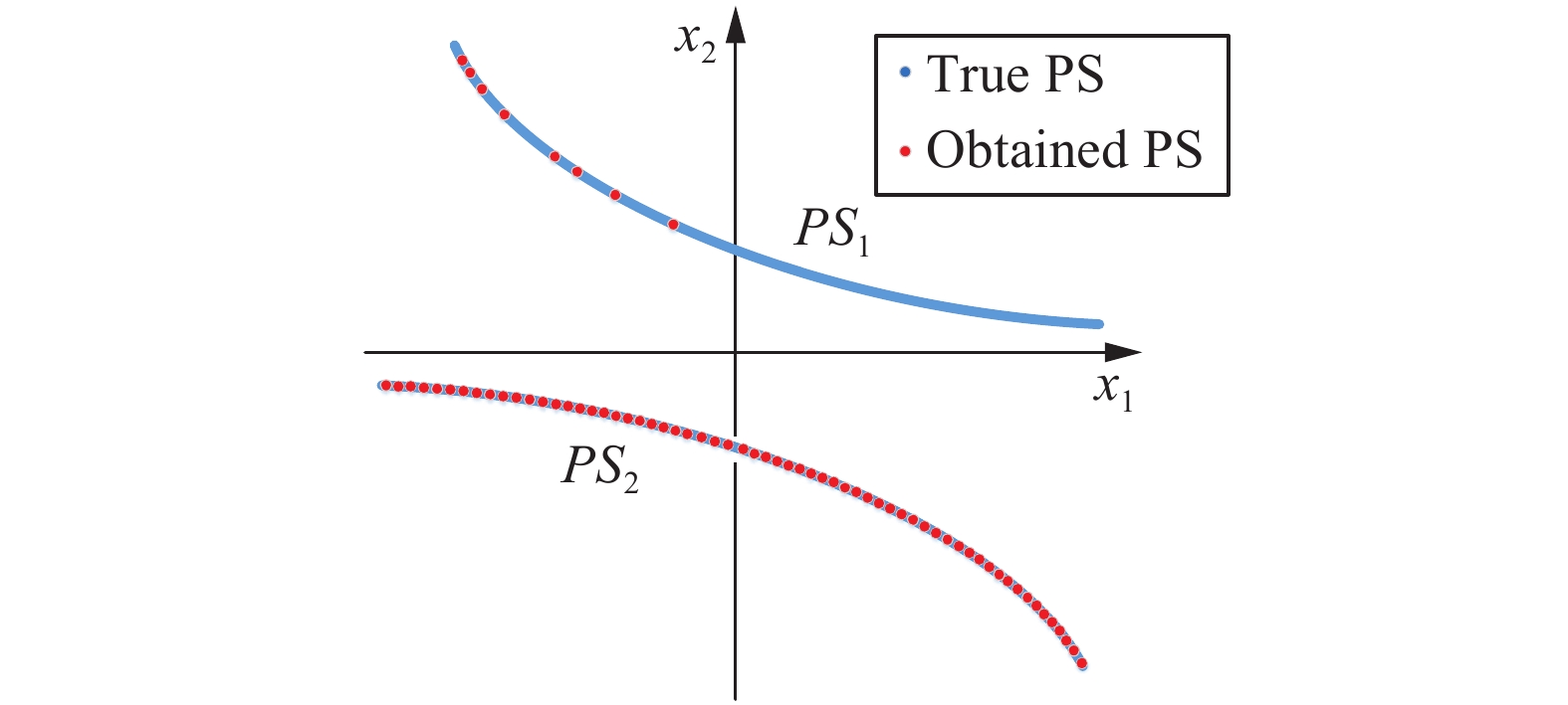 A Dynamic Resource Allocation Strategy with Reinforcement Learning for ...