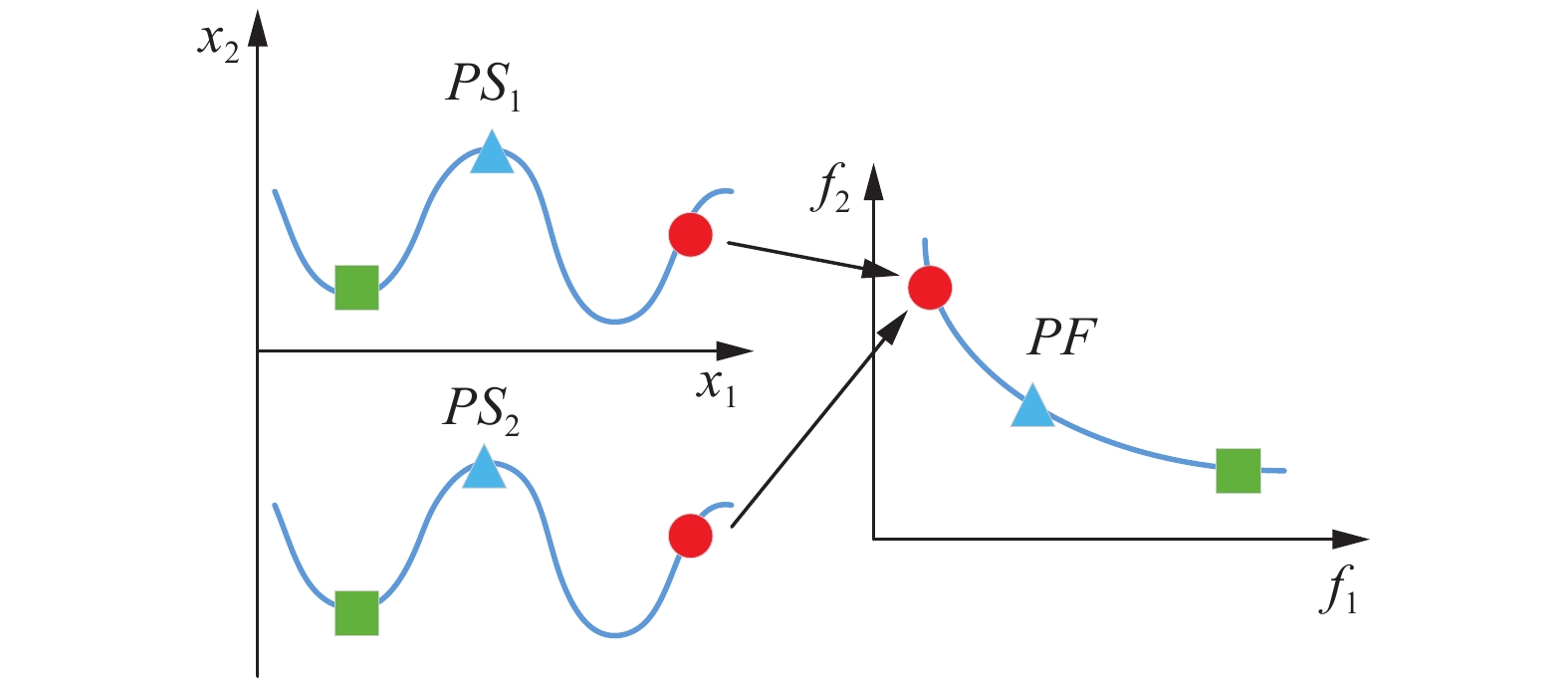 A Dynamic Resource Allocation Strategy with Reinforcement Learning for Multimodal Multi ...
