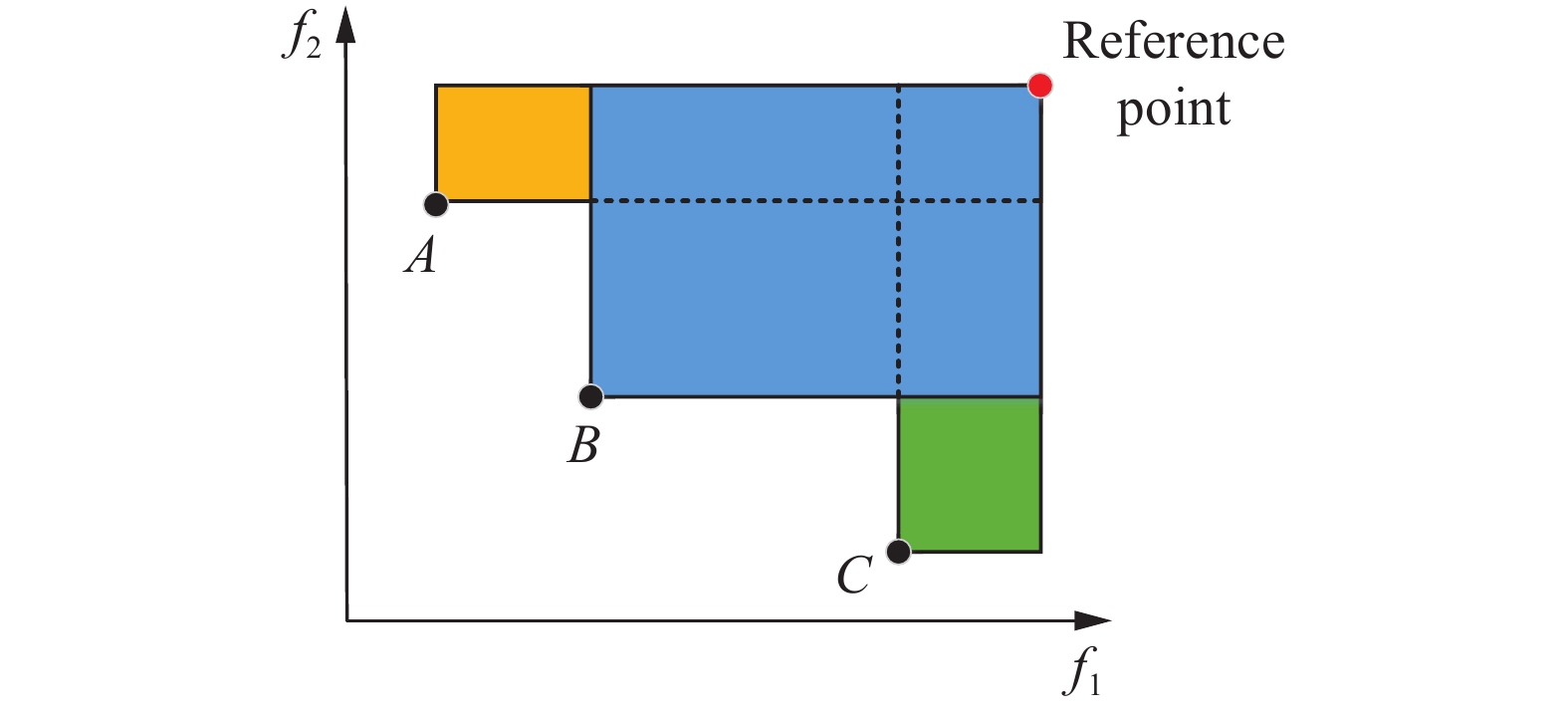 A Dynamic Resource Allocation Strategy with Reinforcement Learning for ...