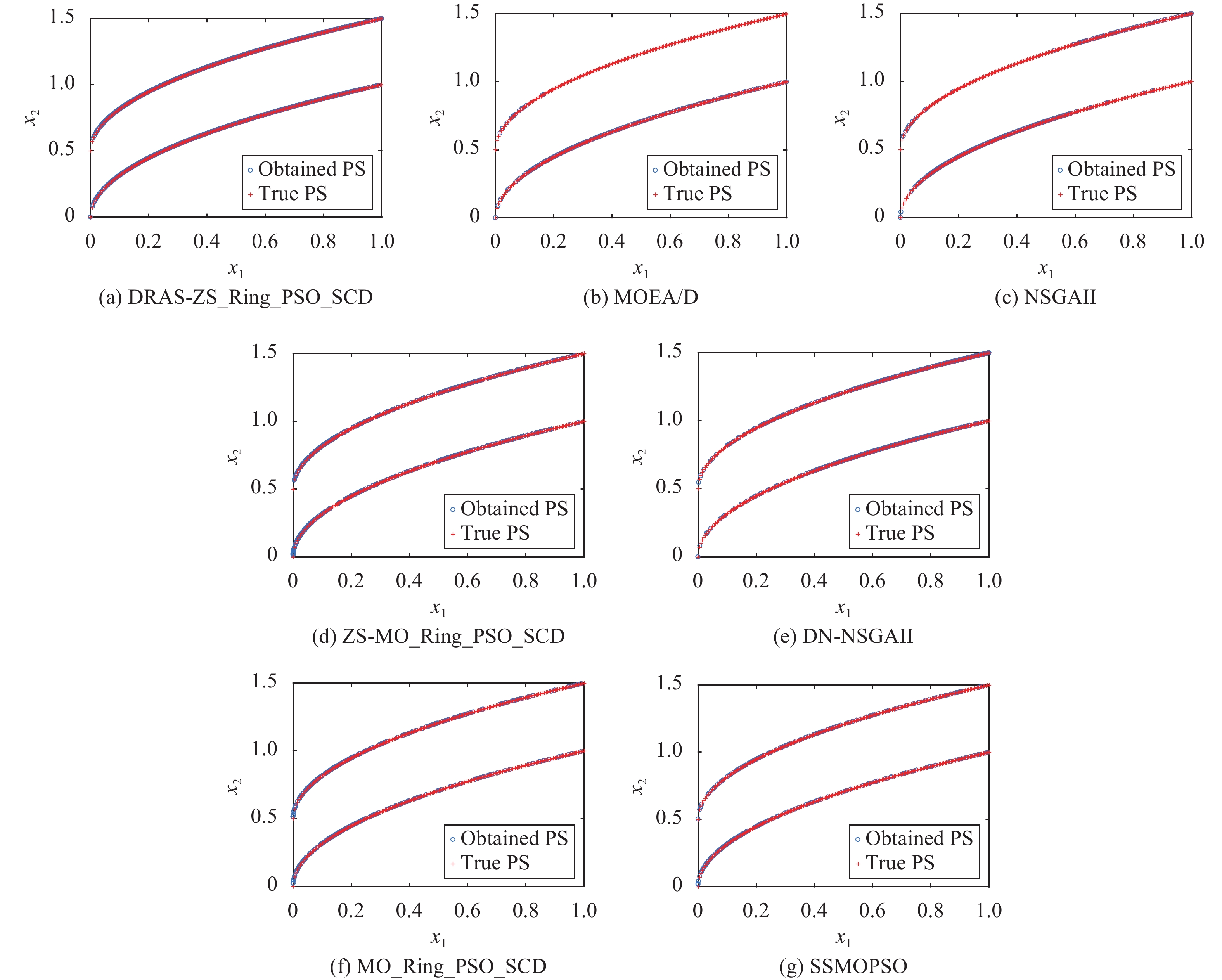 A Dynamic Resource Allocation Strategy with Reinforcement Learning for Multimodal Multi ...