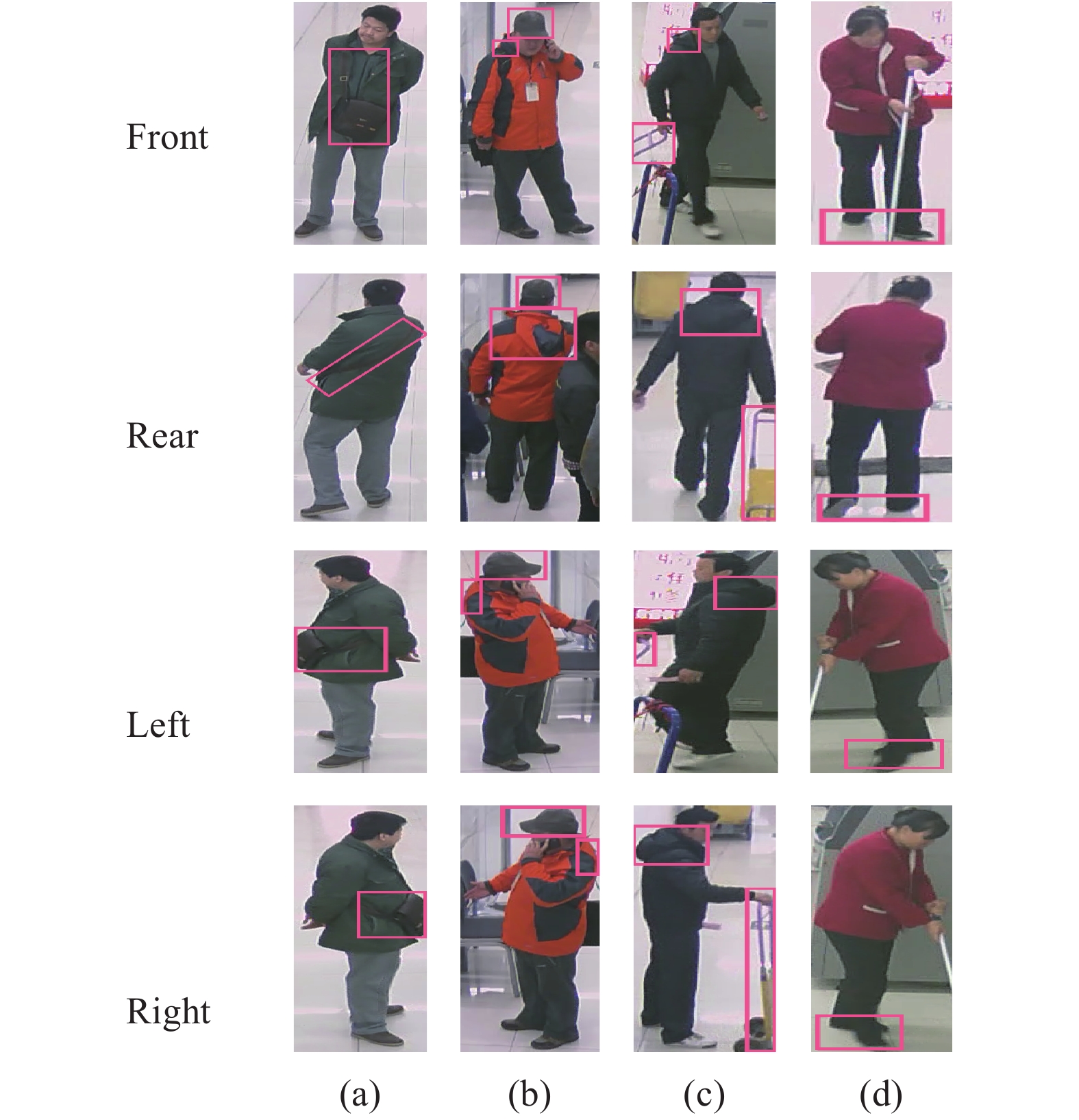 Pedestrian Attribute Recognition in Video Surveillance Scenarios Based on View-attribute ...