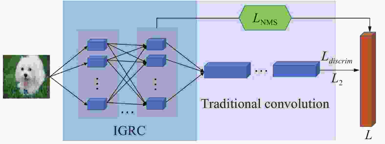 Machine Intelligence Research