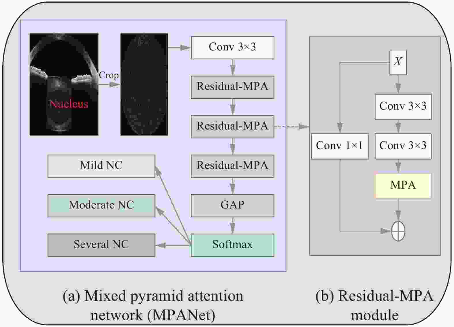 Machine Intelligence Research