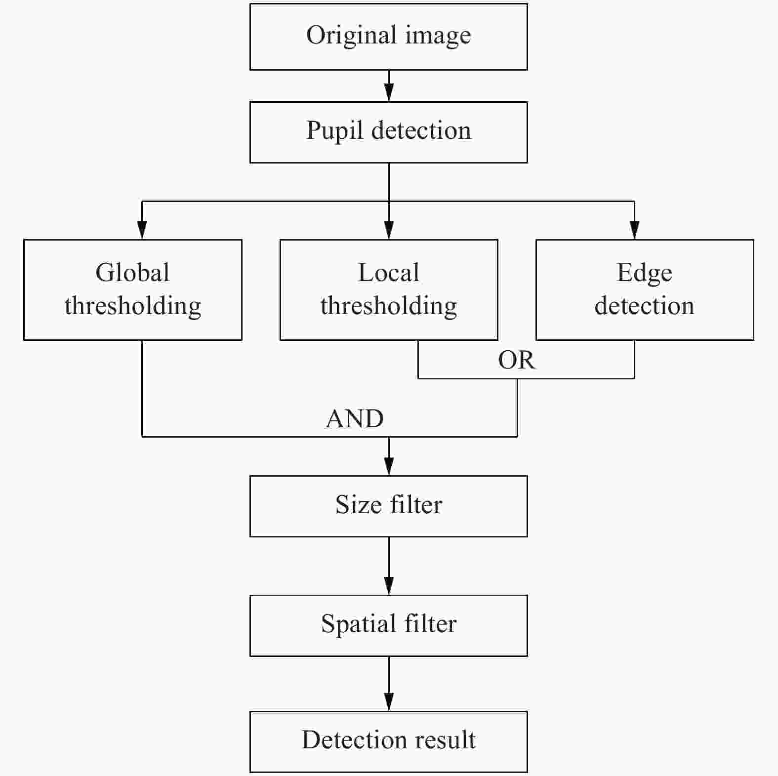 Machine Intelligence Research