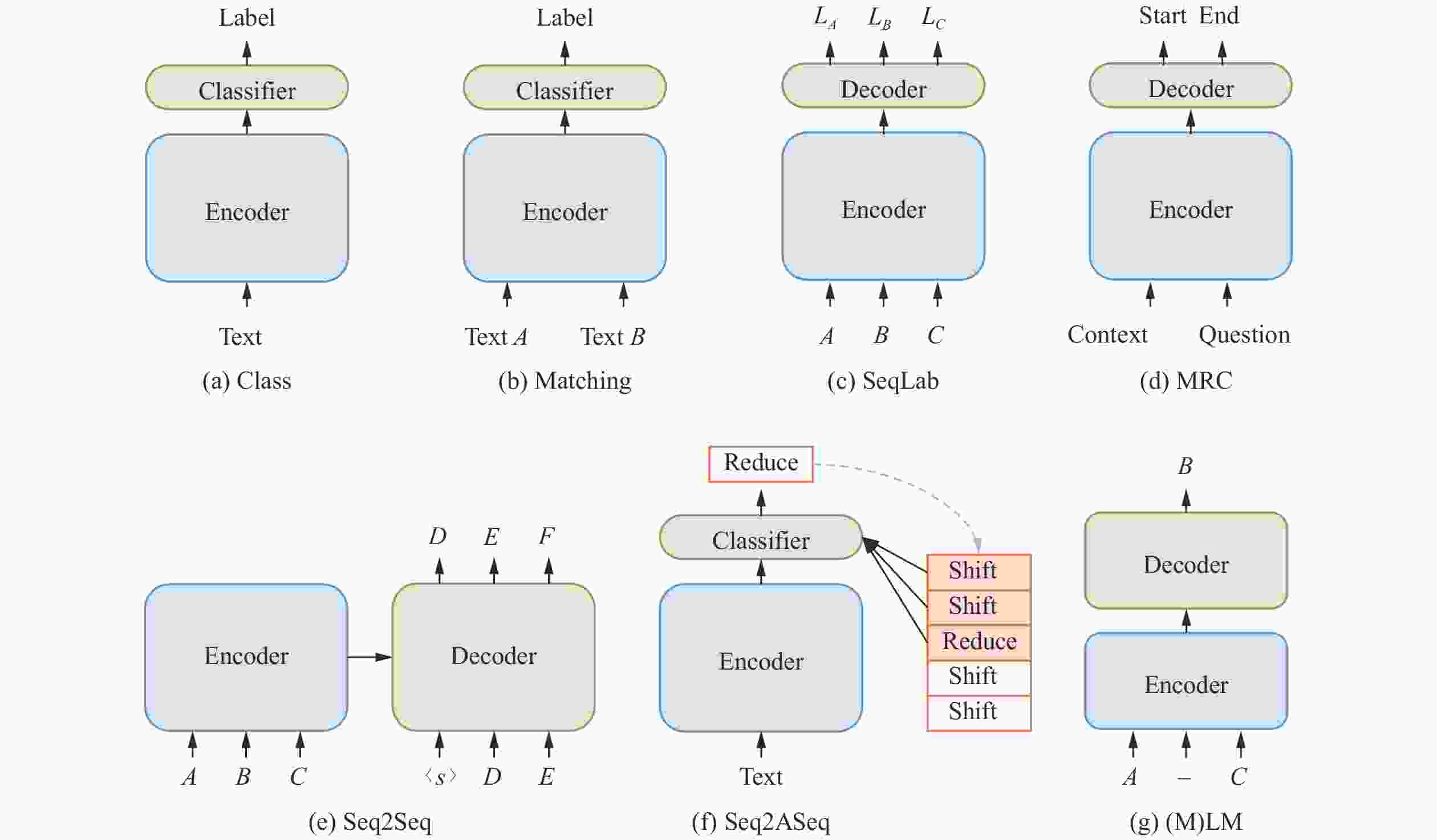 Machine Intelligence Research
