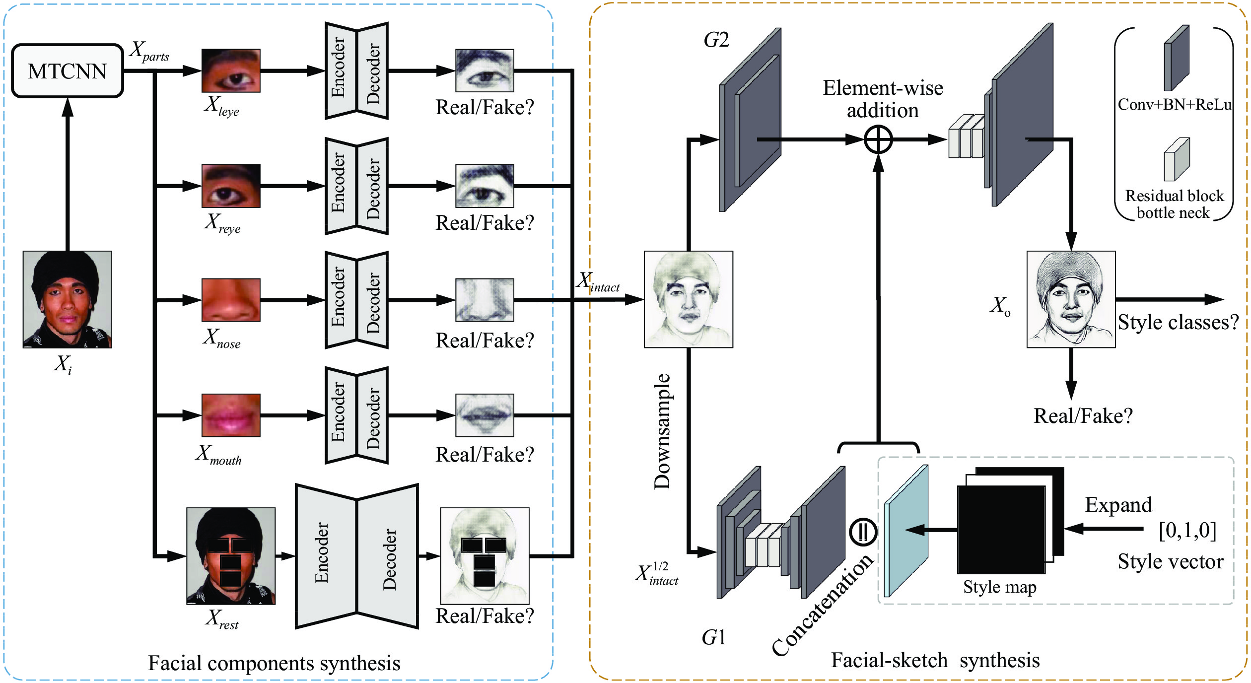 Facial-sketch Synthesis: A New Challenge