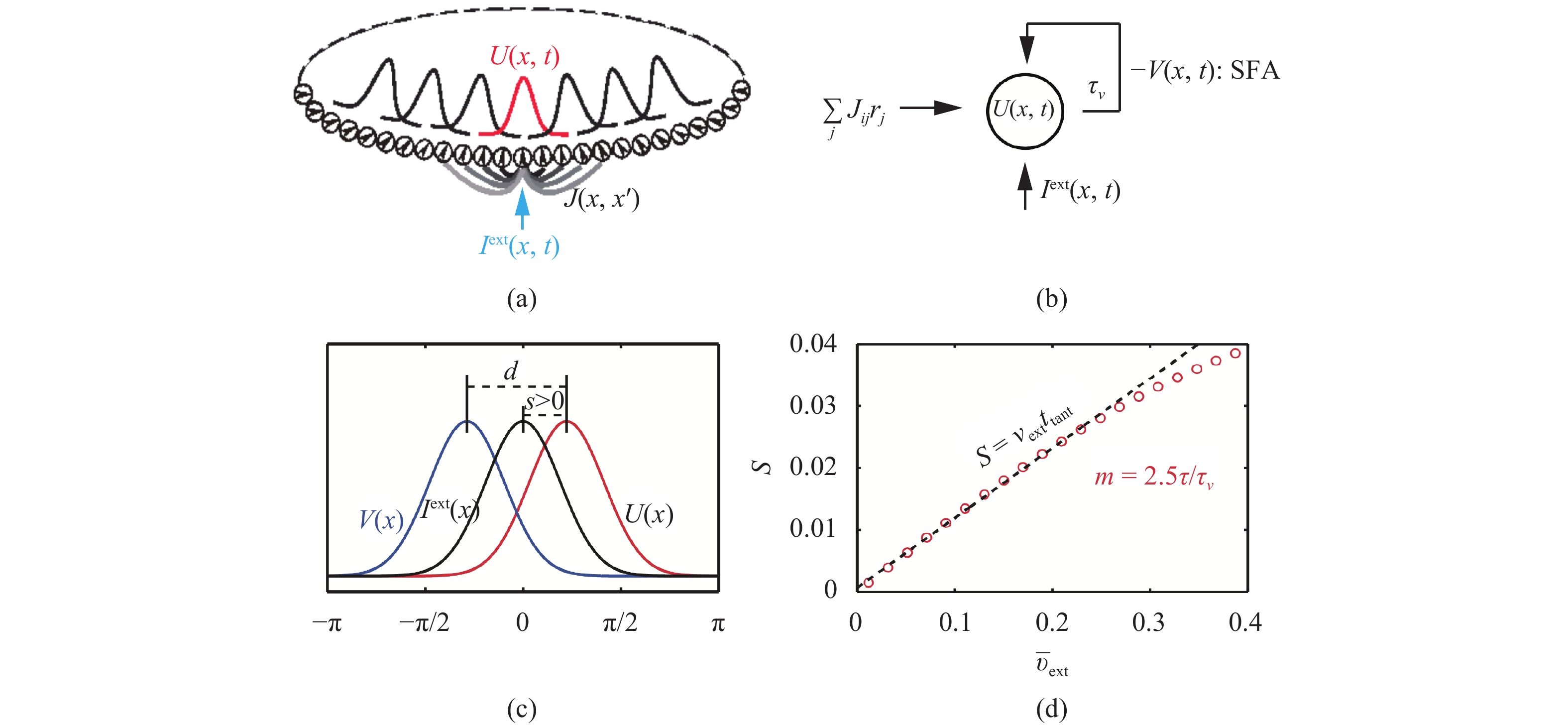 Towards a New Paradigm for Brain-inspired Computer Vision