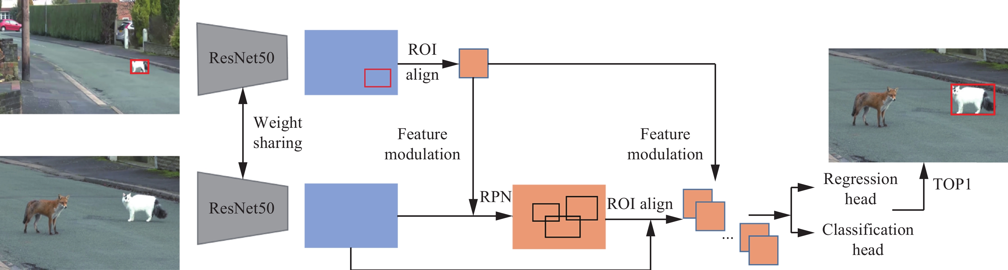Long-term Visual Tracking: Review and Experimental Comparison