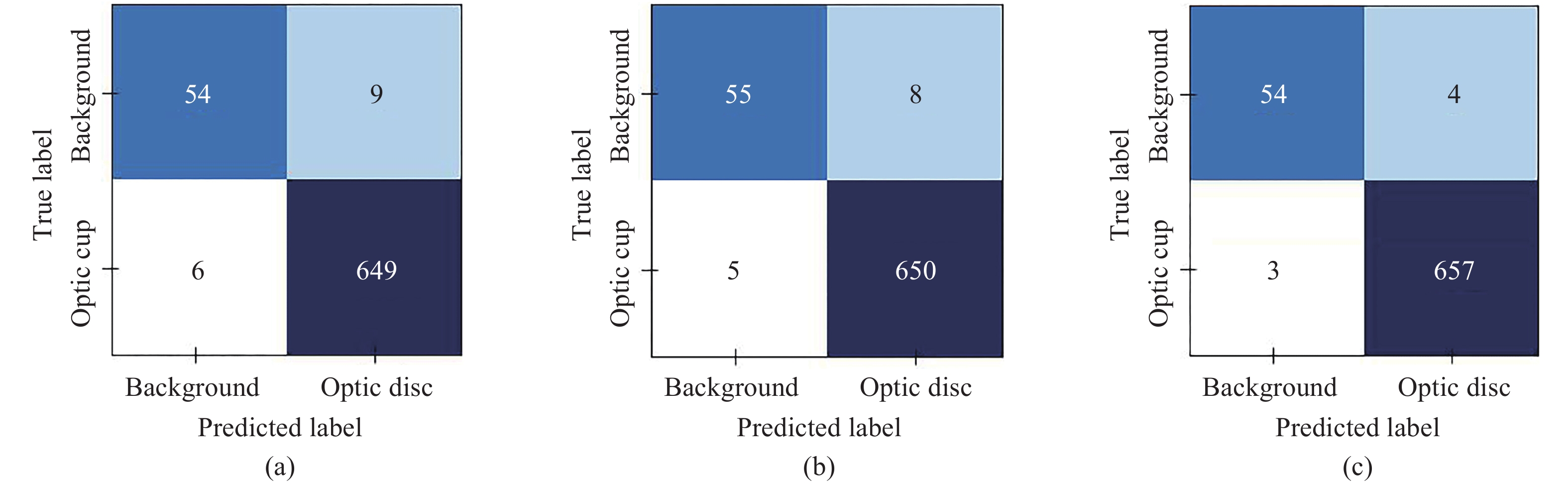 Glaucoma Detection with Retinal Fundus Images Using Segmentation and Classification