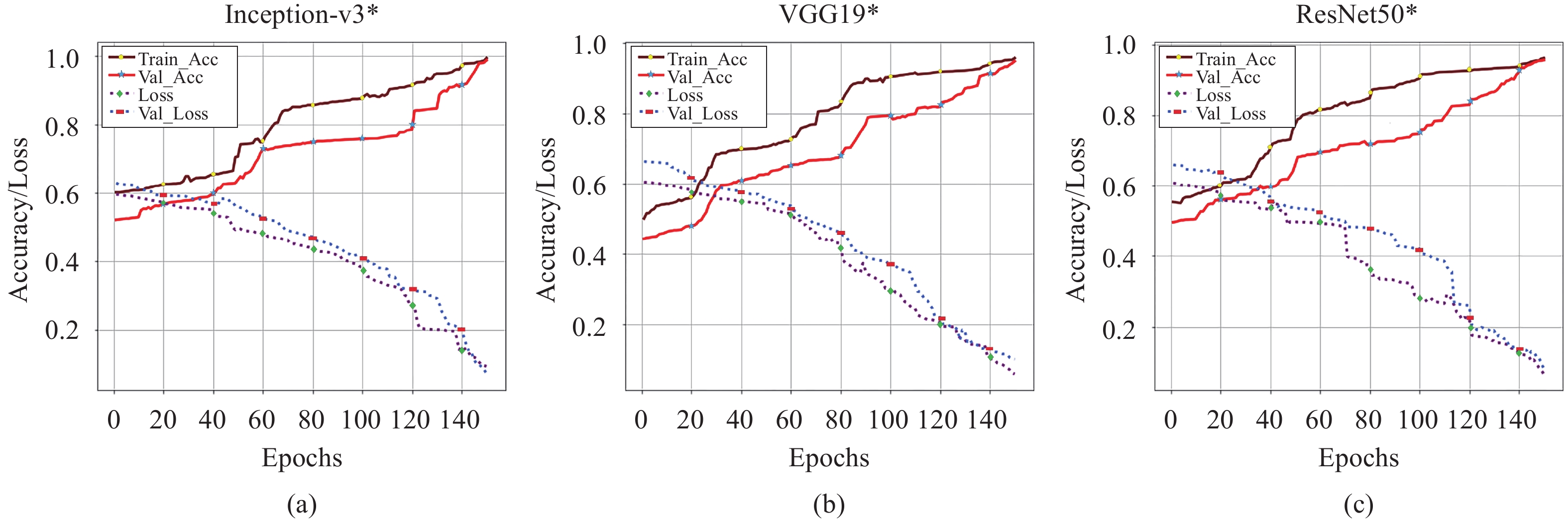 Glaucoma Detection with Retinal Fundus Images Using Segmentation and ...