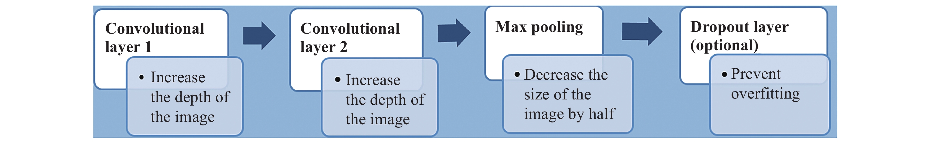 Glaucoma Detection with Retinal Fundus Images Using Segmentation and ...