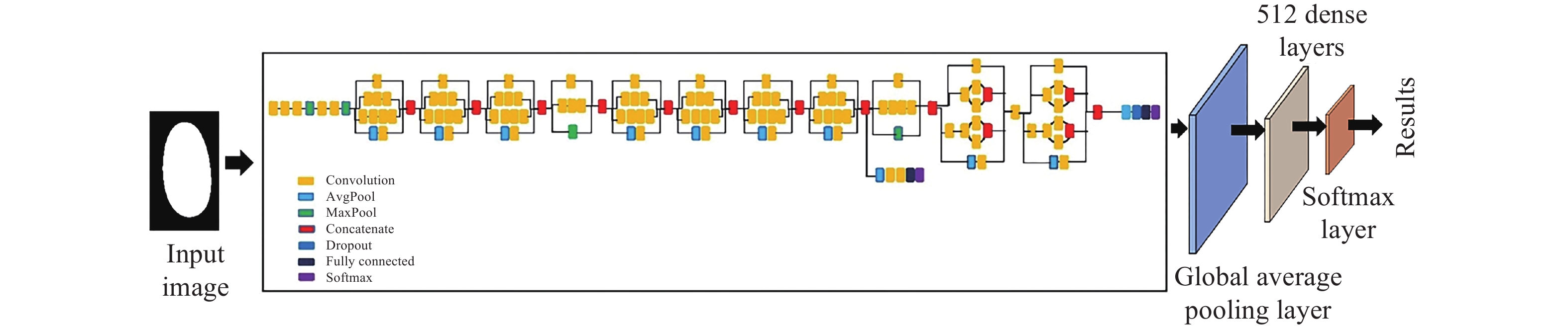 Glaucoma Detection with Retinal Fundus Images Using Segmentation and ...