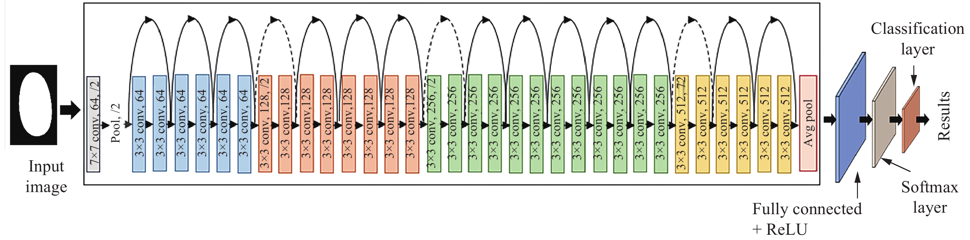 Glaucoma Detection with Retinal Fundus Images Using Segmentation and ...