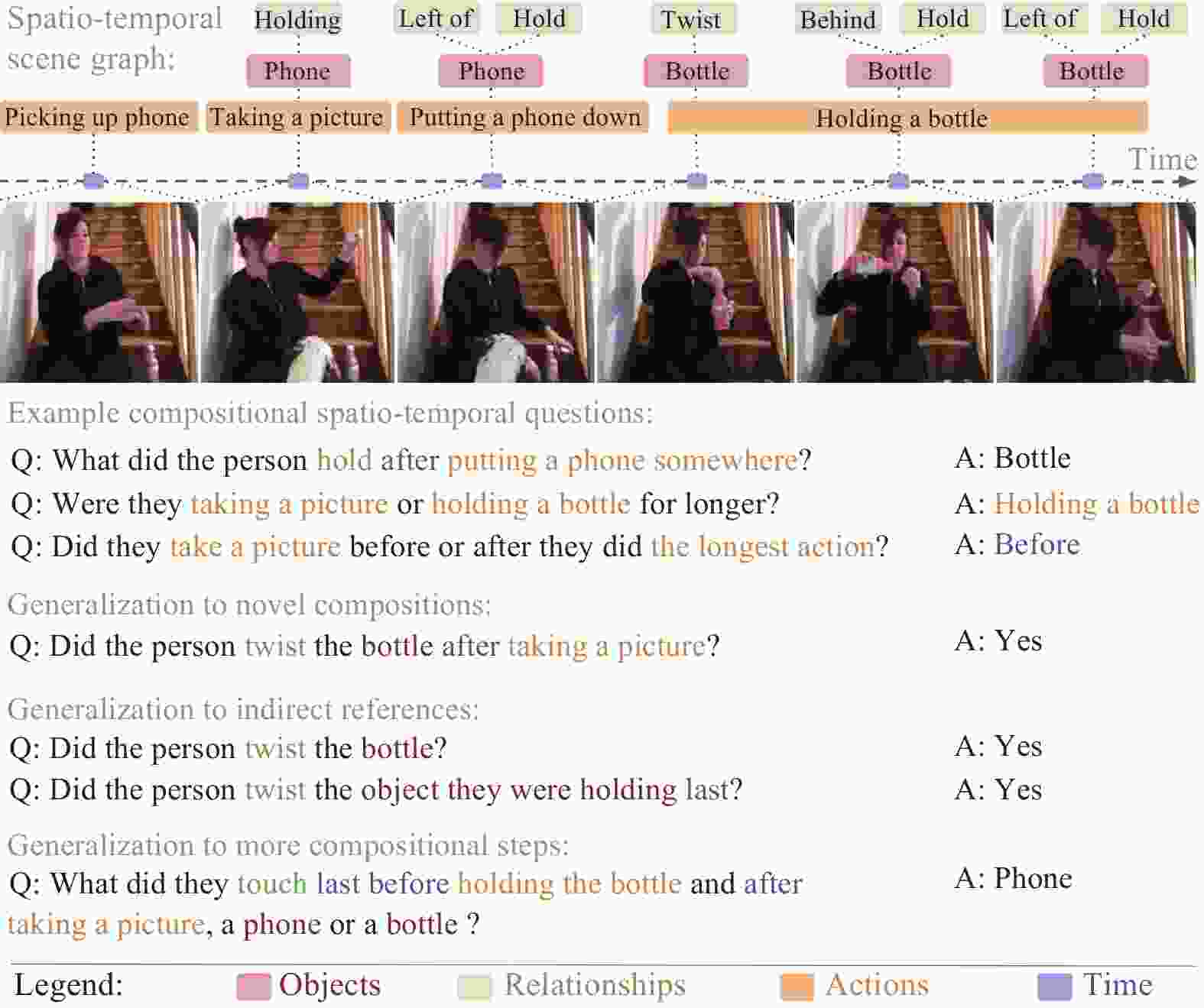 Machine Intelligence Research