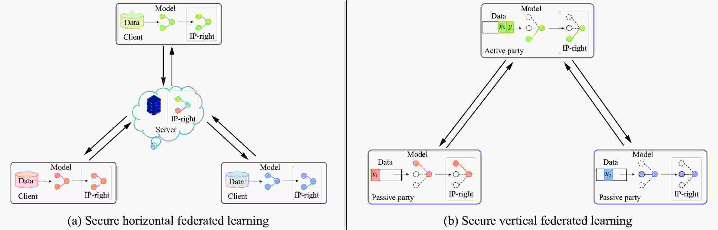 Machine Intelligence Research