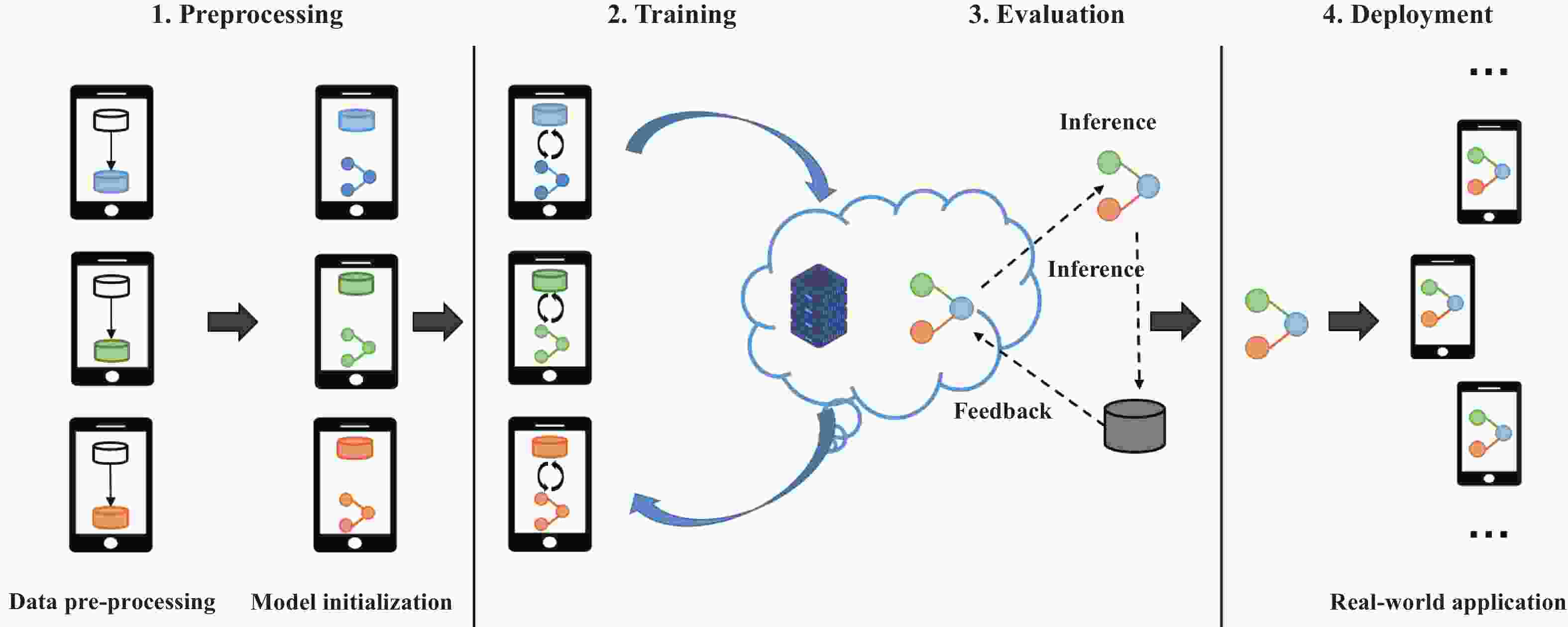 Machine Intelligence Research